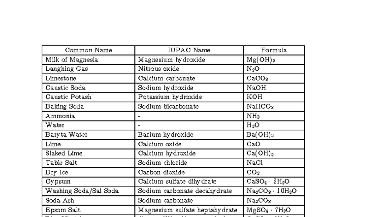 Common Names and IUPAC Nomenclature - ASTATIBE - Studocu