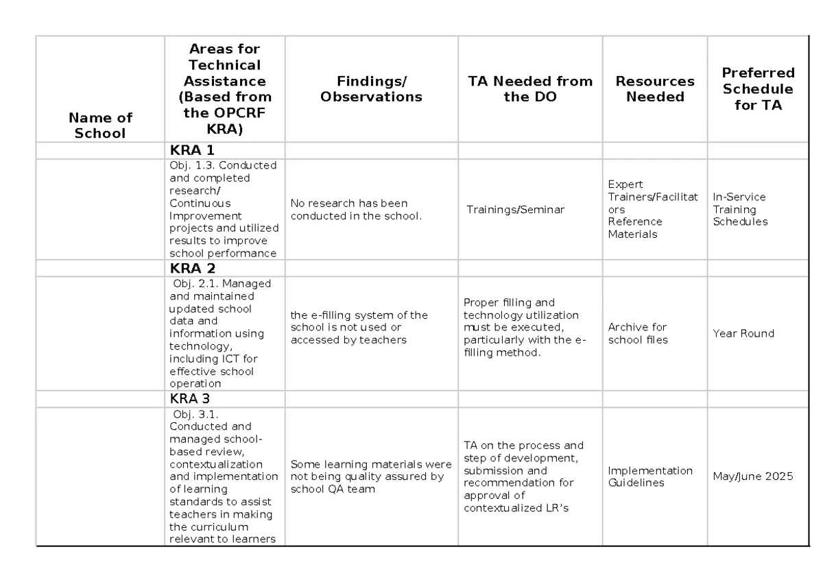 Action Plan for Project Bangon ARAL: Strategies and Timeline - Studocu