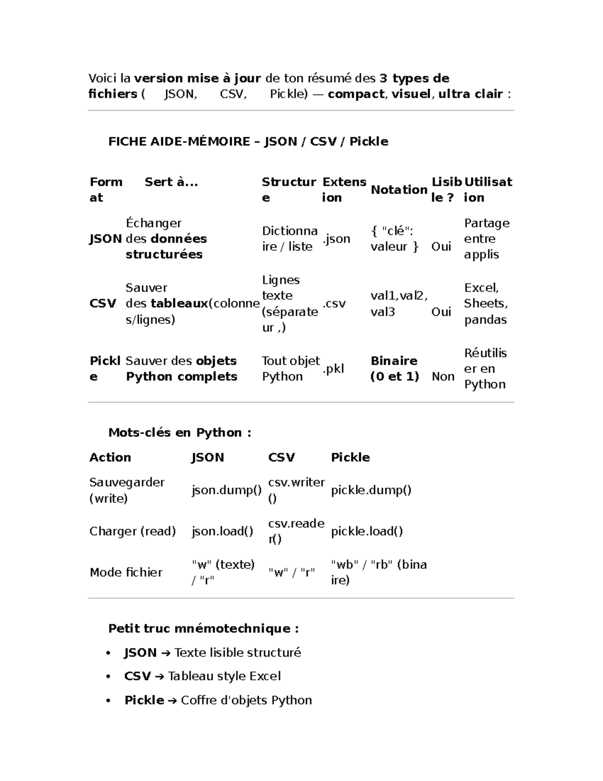 FICHE DE RÉVISION : JSON, CSV, Pickle - Cours PYTHON 1.0 - Studocu