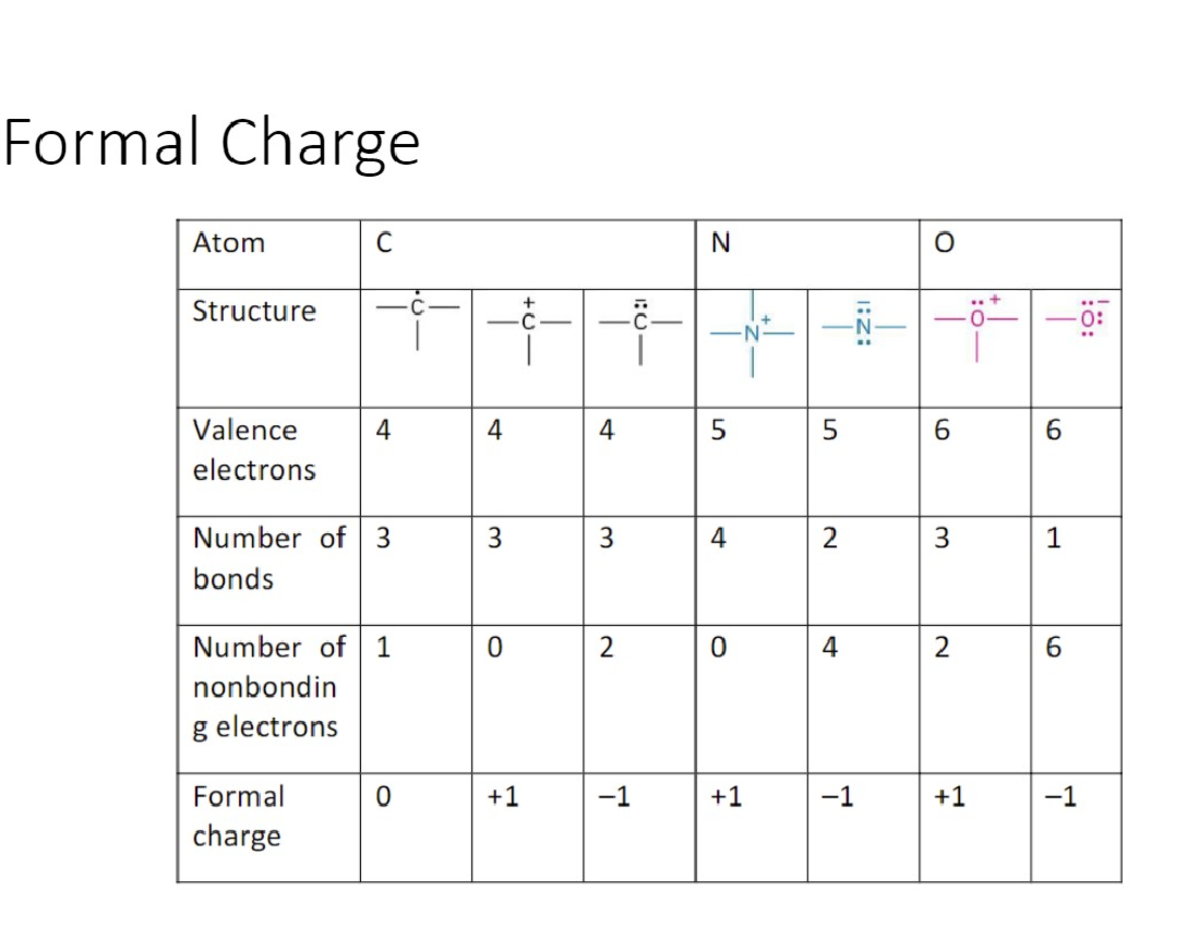 Formal charges - CHEM2211 - Formal Charge Atom C N o Structure C II C C ...
