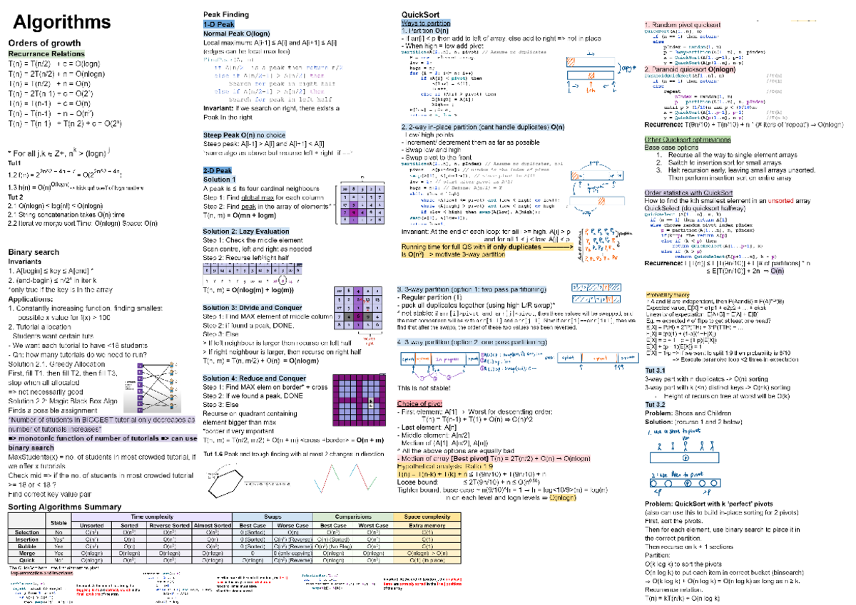 2040 cheatsheet - Google Docs - Peak Finding QuickSort Algorithms Peak Ways to partition 1 ...