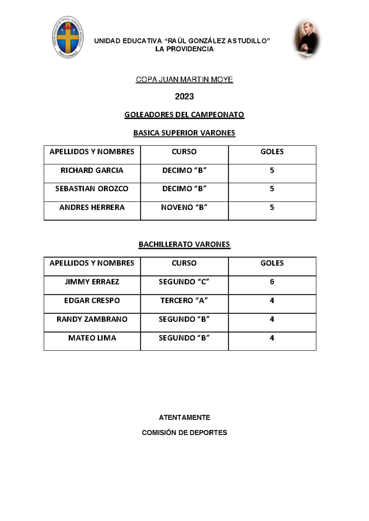 Goleadores y Encestadores 2F 2023 - Copa Juan Martin Moye - Studocu