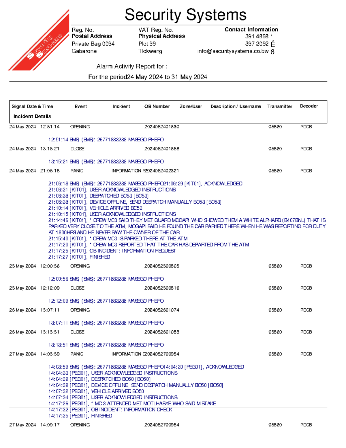 FNB ATM U SAVE - YOLO - Alarm Activity Report for : For the period24 May 2024 to 31 May 2024 24 ...