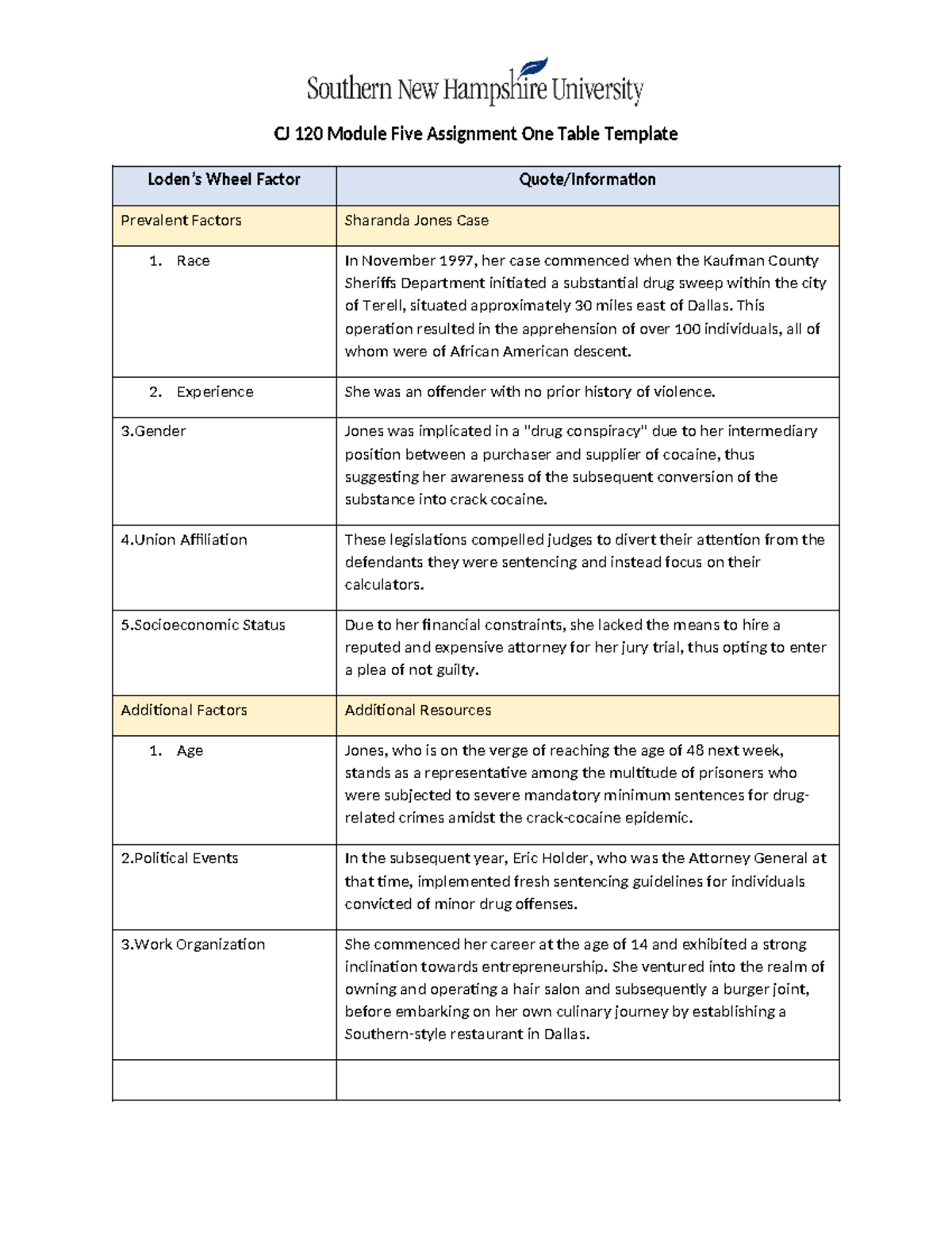 CJ 120 Module 5 Assignment 1: Loden’s Wheel Analysis Table Template ...