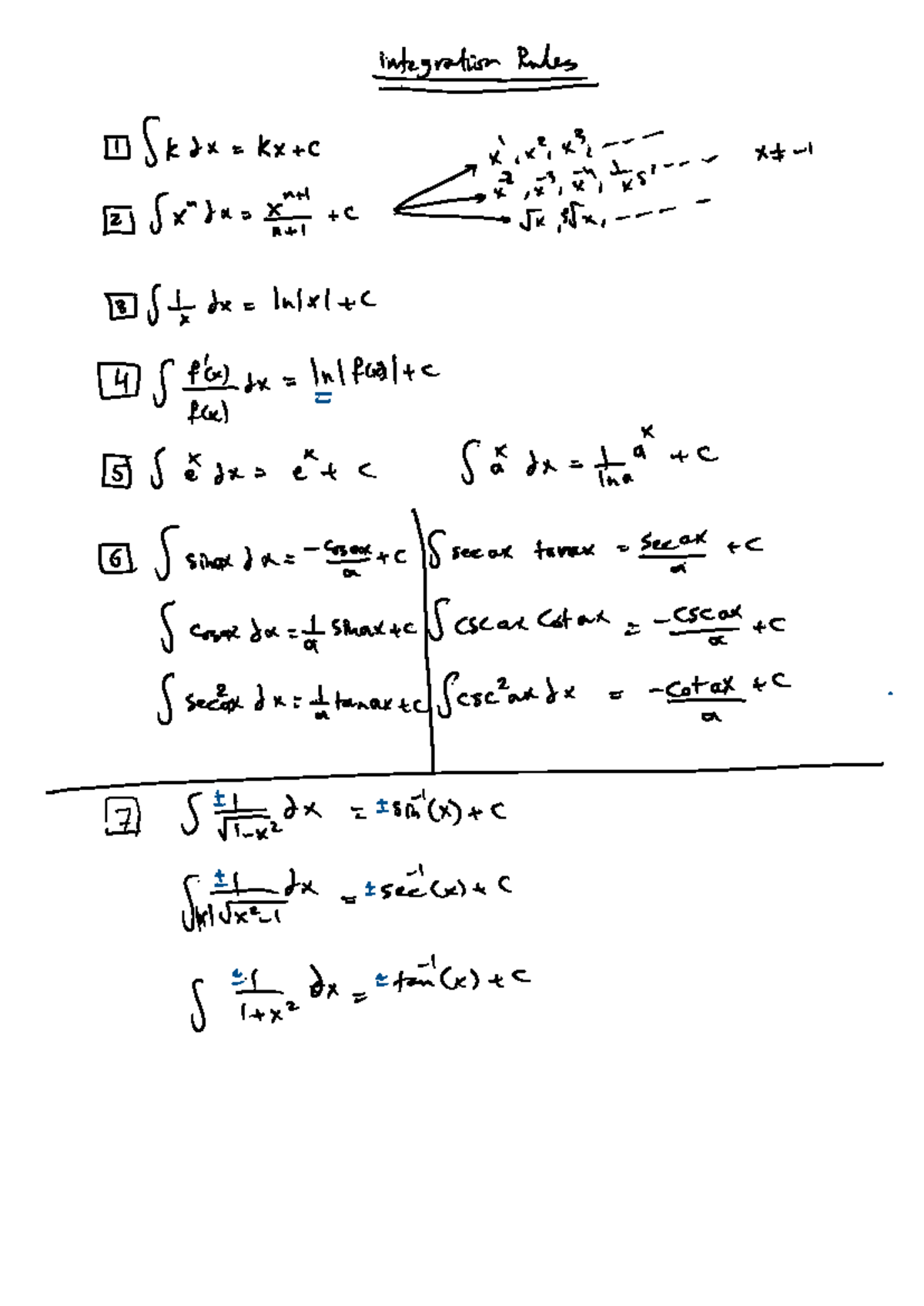 Integration Rules for Calculus II (Calc2) - Studocu