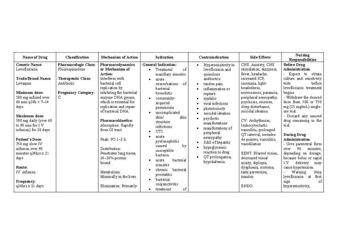 Nursing Care Plan: Levofloxacin (Levaquin) Administration Guidelines ...