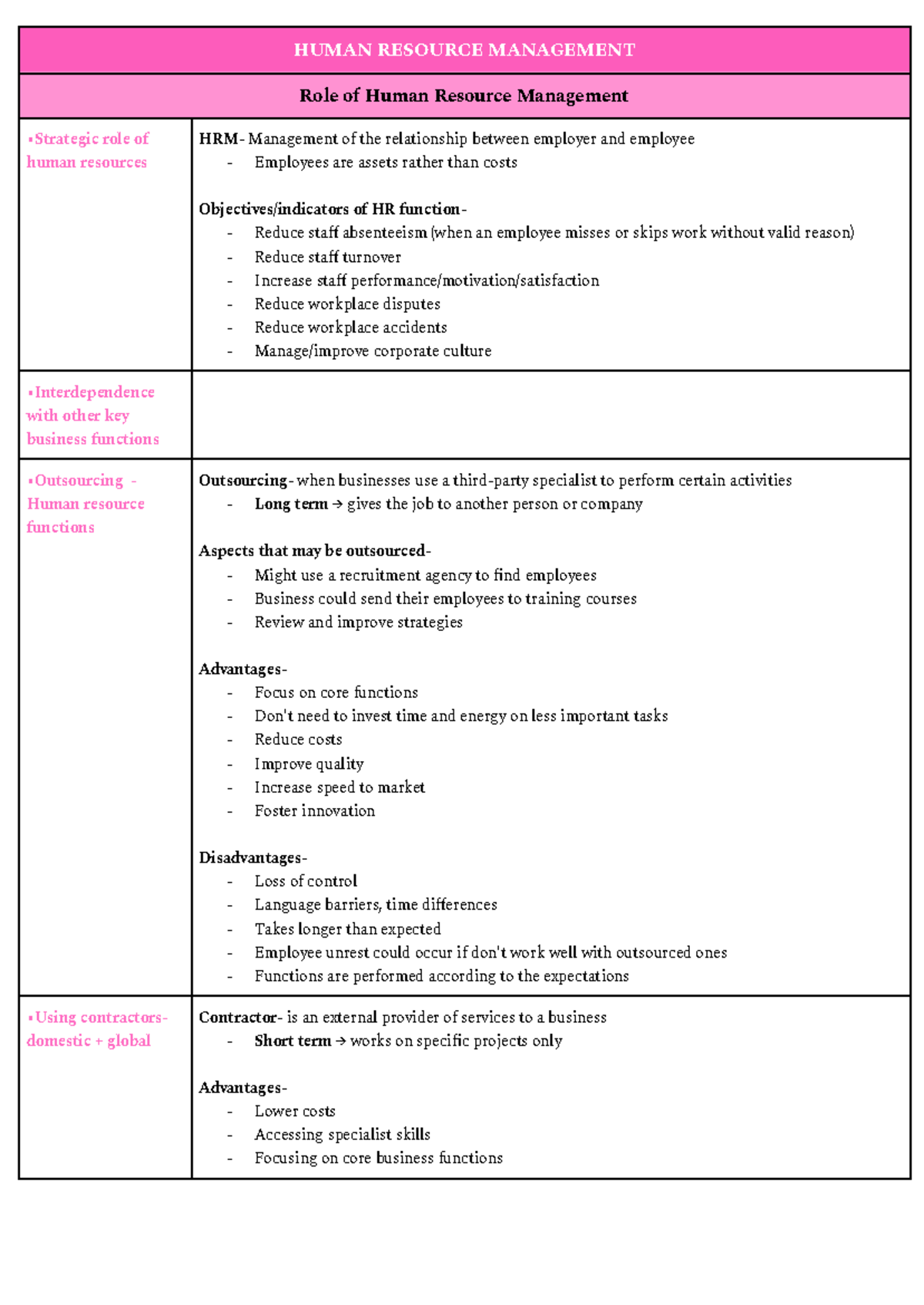 HUMAN RESOURCE MANAGEMENT (BUSINESS 12) Summary Notes on HR Functions ...