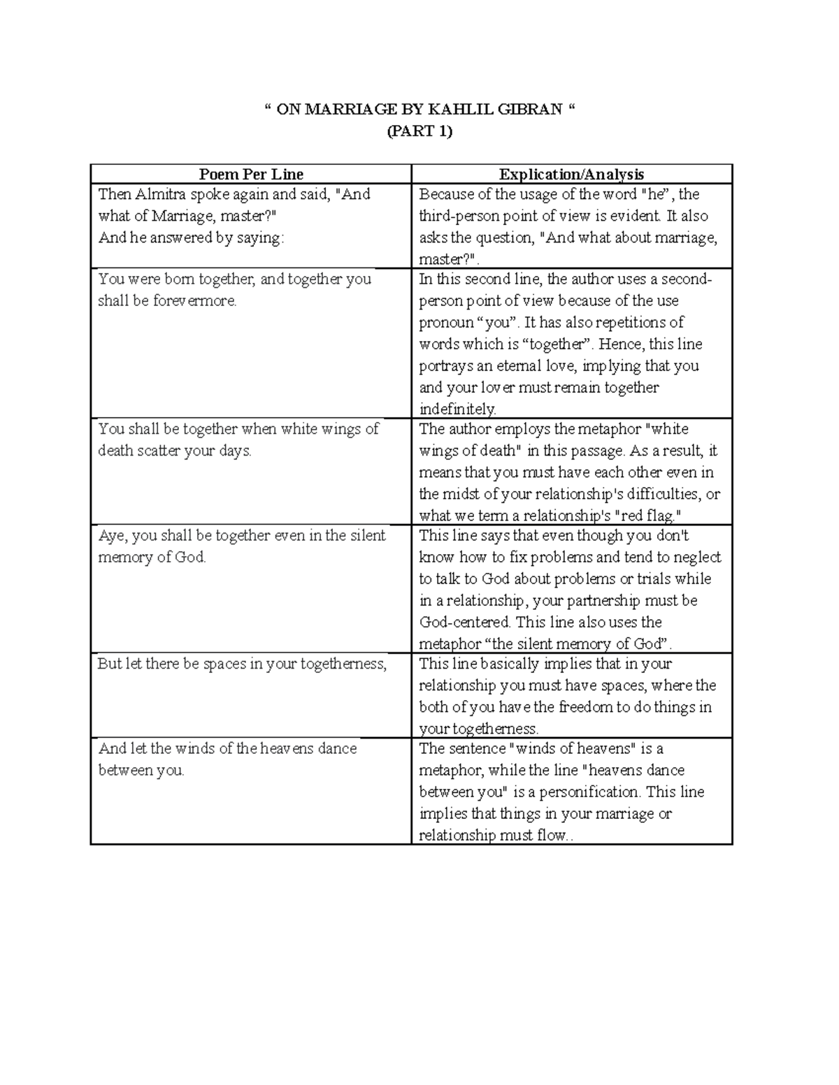 Explication-of-the-Poem- On-Marriage -Part-1 - “ ON MARRIAGE BY KAHLIL ...