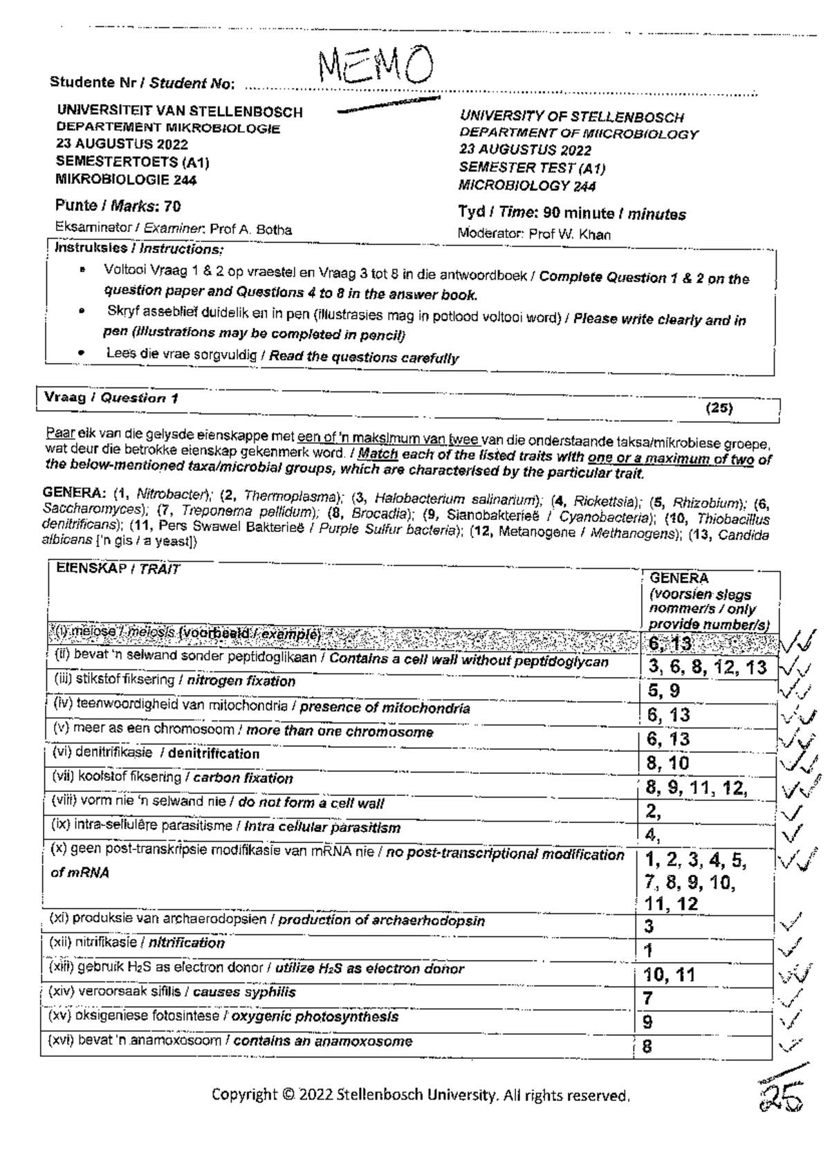 MKB 244 Semester Test A1 Memo: Essential for Exam Prep 2022 - Studocu