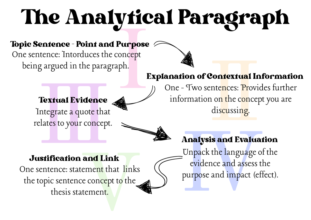 The analytical paragraph - The Analytical Paragraph Topic Sentence ...