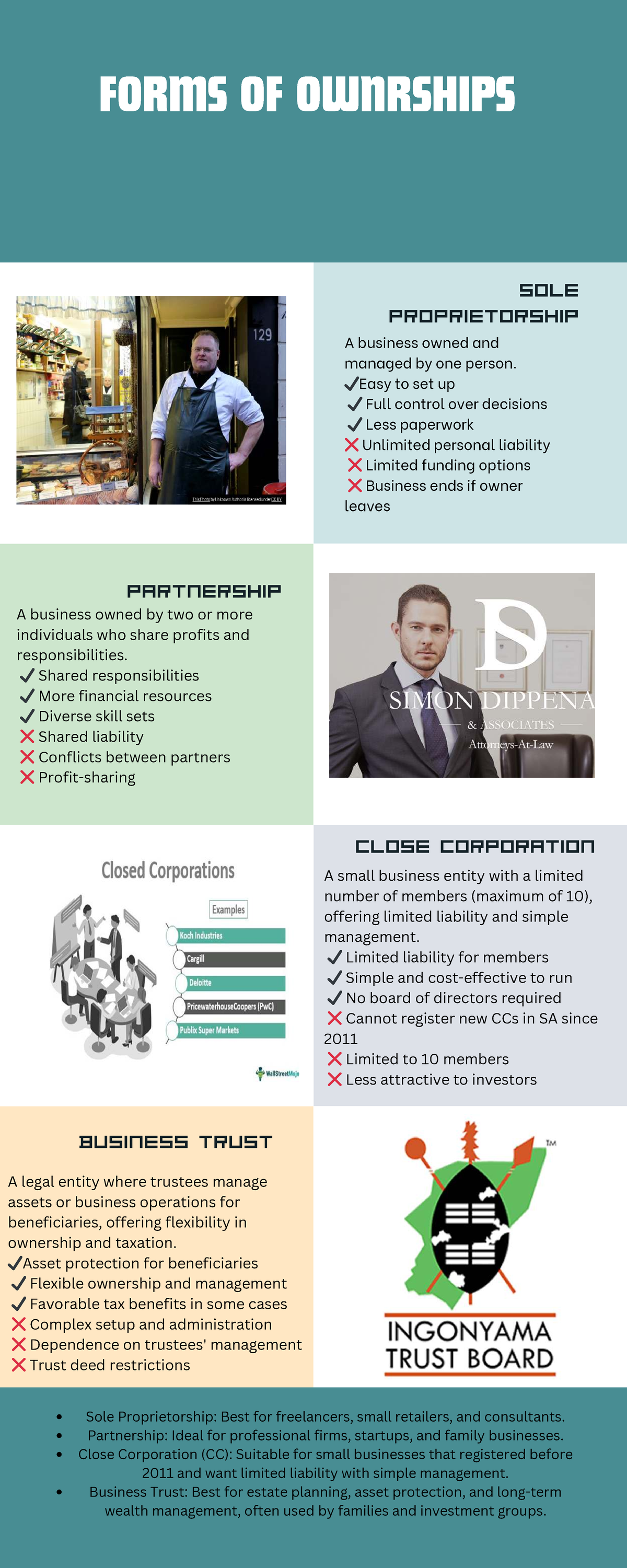 Forms of Ownerships: Sole Proprietorship, Partnership, and Companies ...