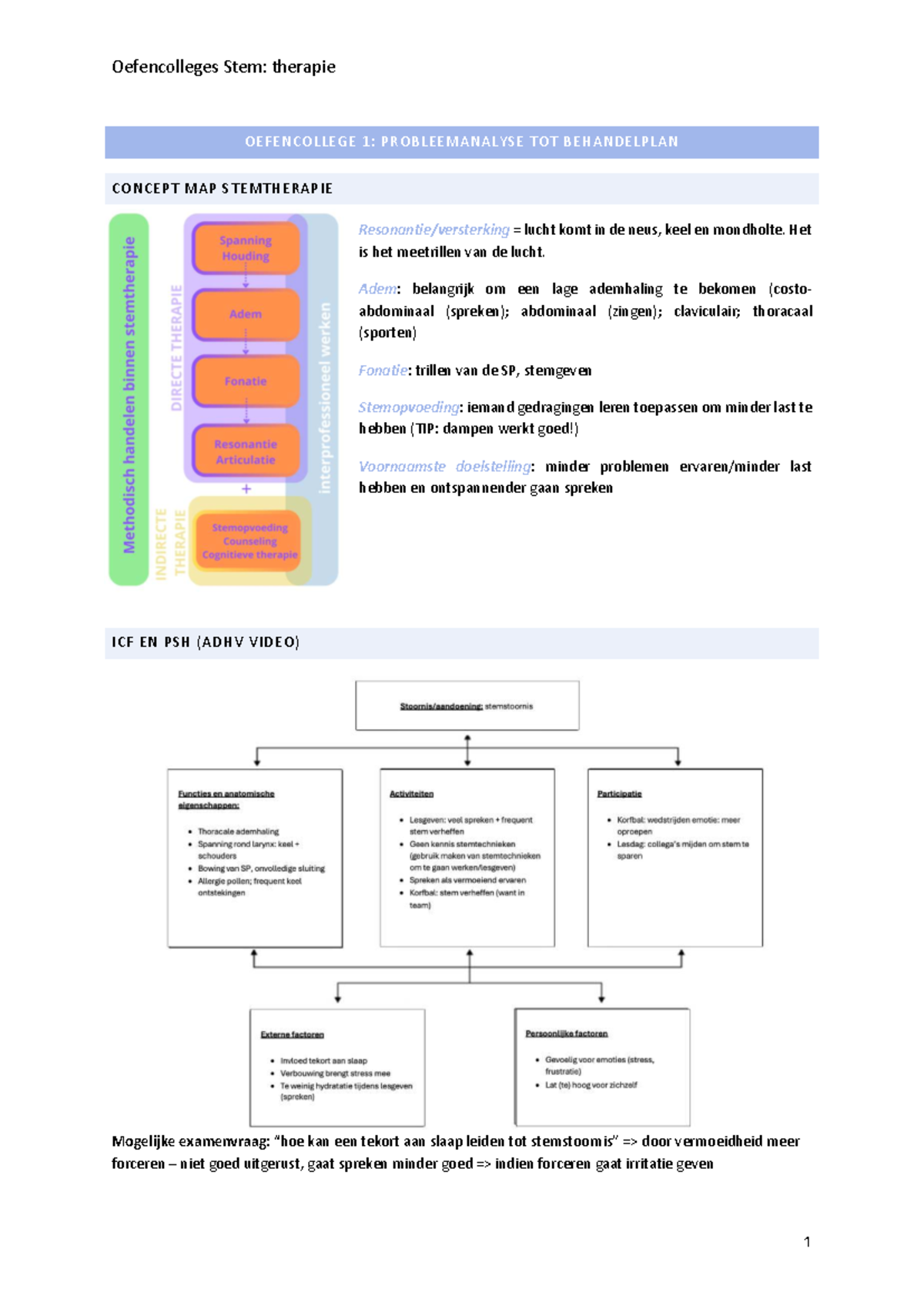 Oefencolleges Stem: Therapie en Behandelplan Concept Map - Studocu