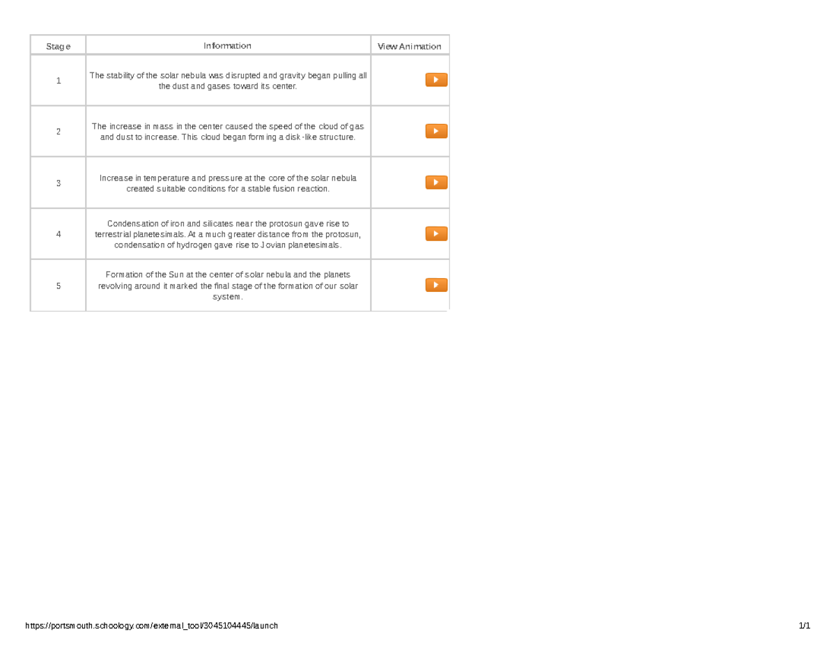 DE Techbook Activity: Nebular Hypothesis & Solar System Formation - Studocu