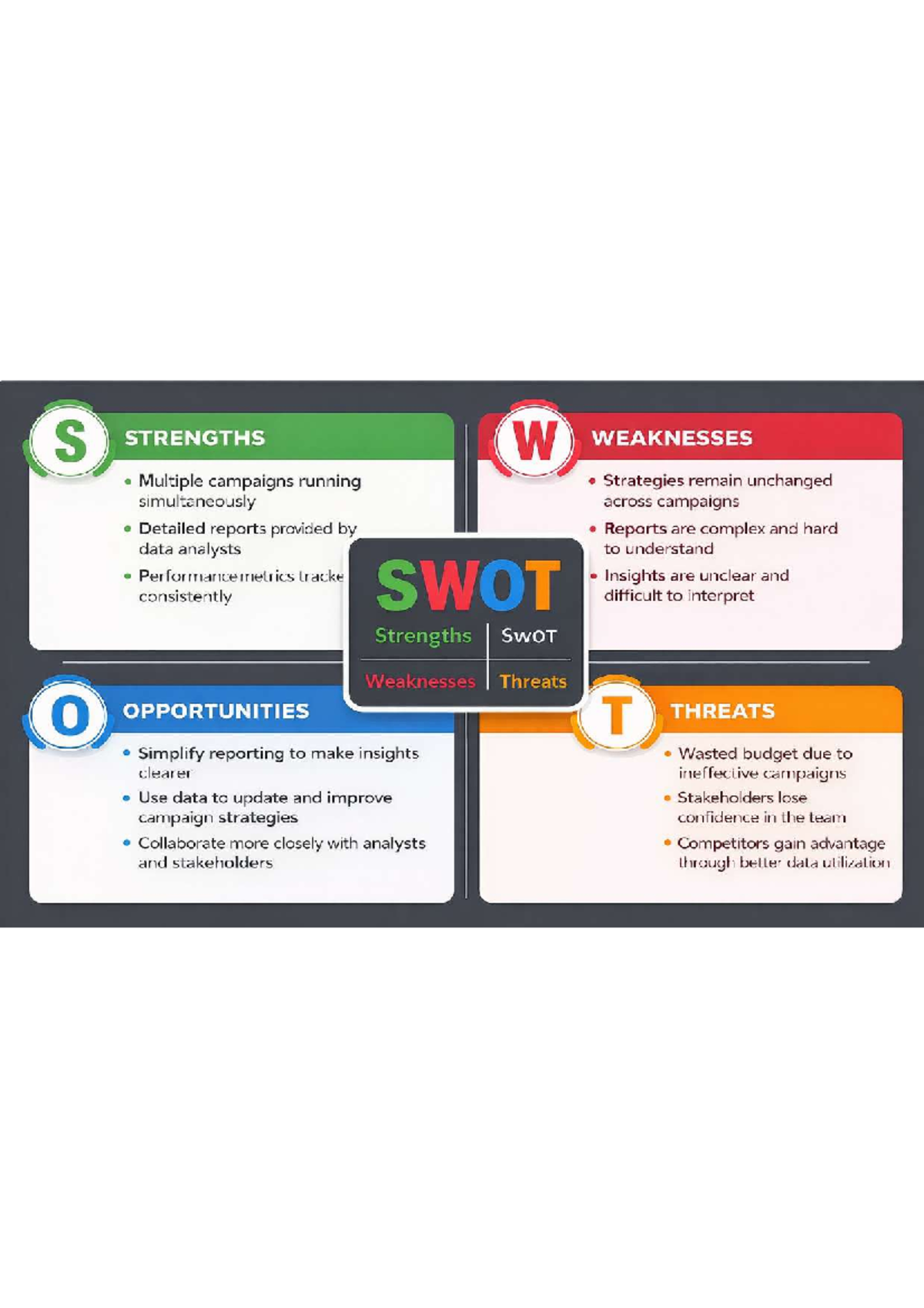 SWOT Analysis Insights - UG Project 2 (ECC402) - Studocu