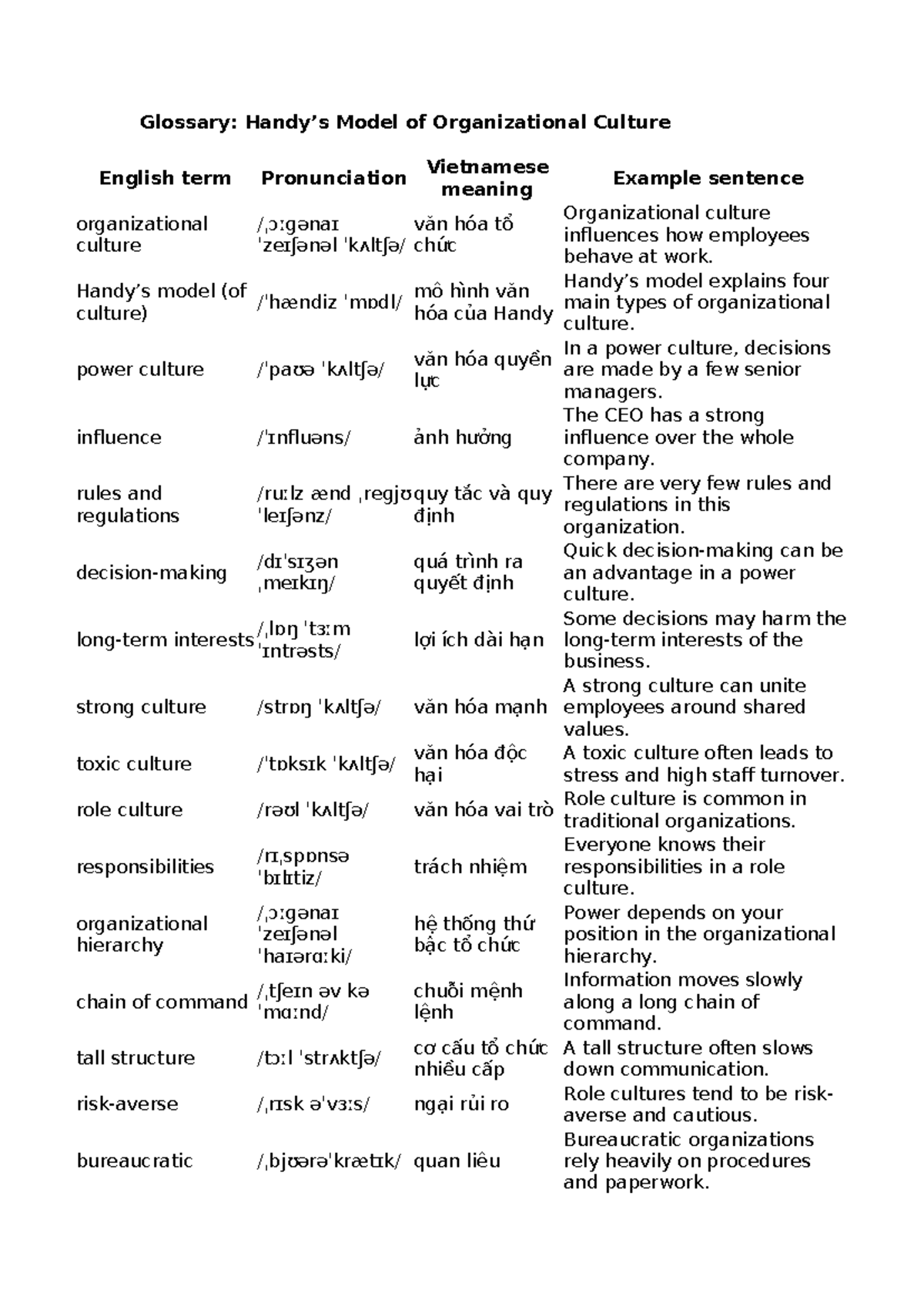Glossary: Organizational Culture Models and Terms - Studocu