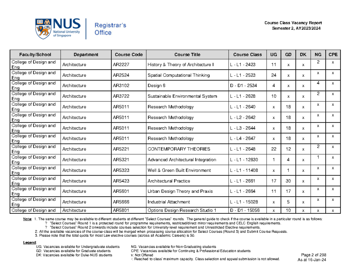 Vacancy Rpt Aft R3 2024-01-16-pages-2 - Course Class Vacancy Report ...