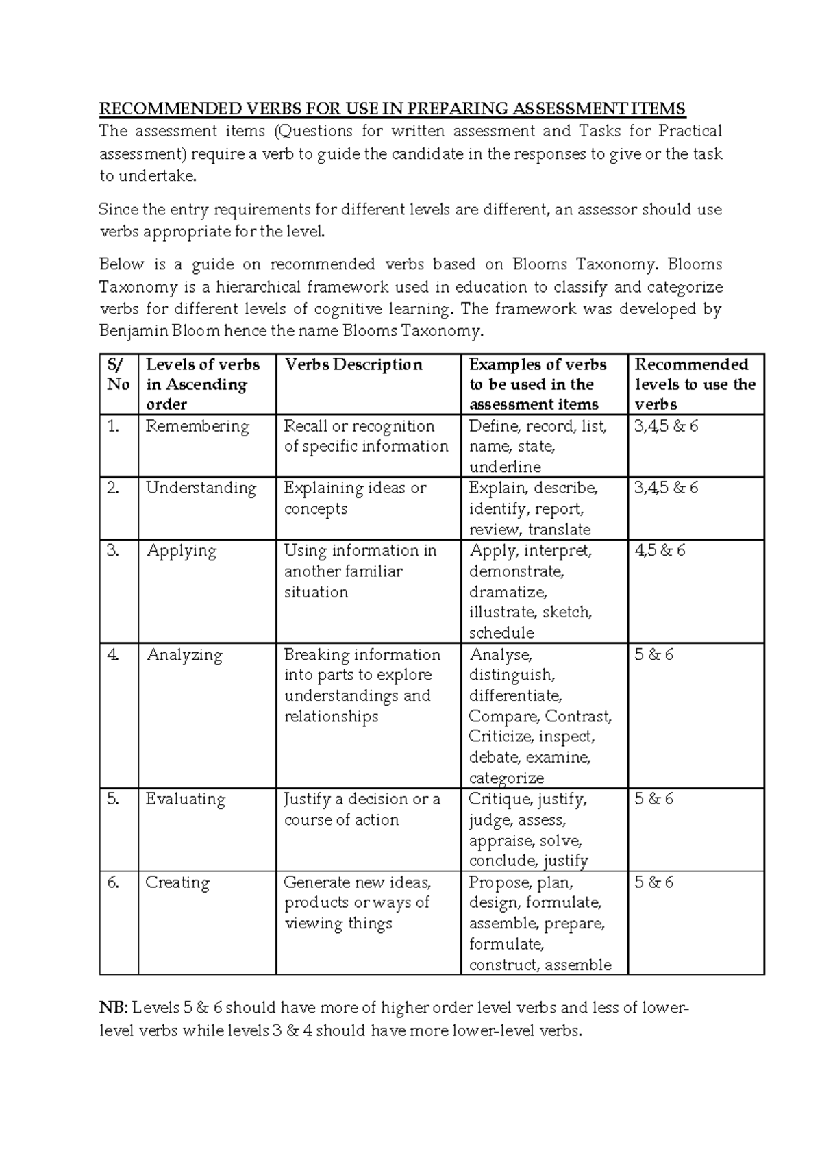 Recommended Verbs for Assessment Tools: A Bloom's Taxonomy Guide - Studocu