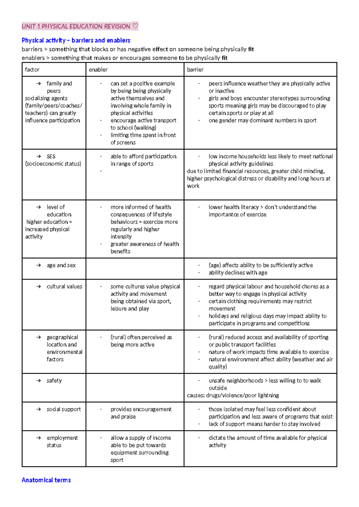Unit 1 Summary for PE: Barriers, Enablers, and Body Systems - Studocu