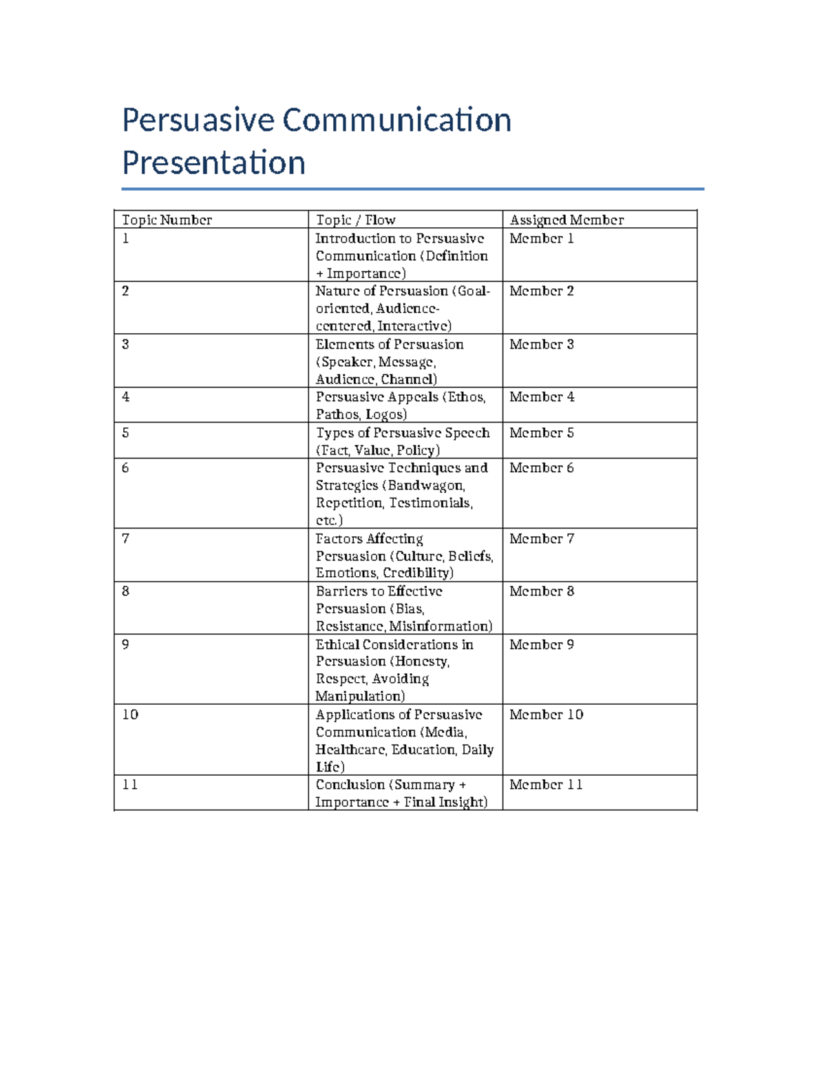 Persuasive Communication Presentation Topics Overview - Studocu