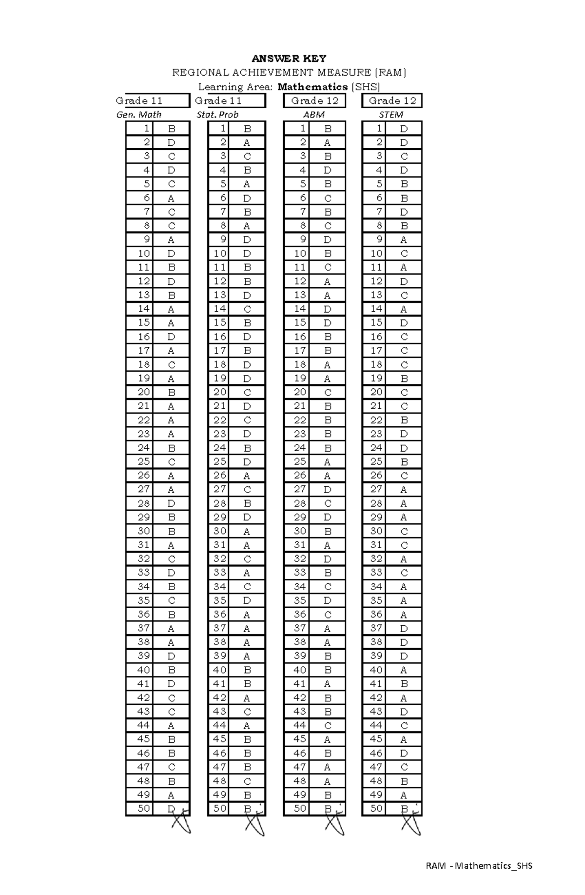 SHS.RAM-Answer Key for Gen. Math - ABM-STEM Grade 11 - Studocu