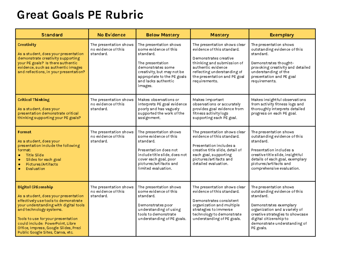 PE 101: Lecture Notes on Great Goals Presentation Rubric - Studocu
