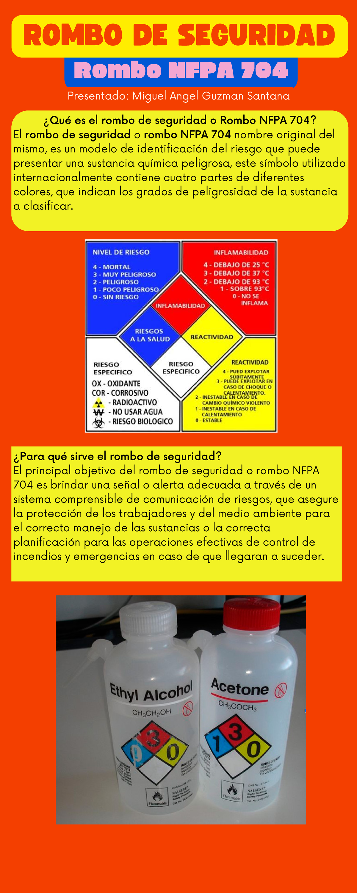 Infografia del Rombo de seguridad - ¿Qué es el rombo de seguridad o Rombo NFPA 704? El rombo de ...