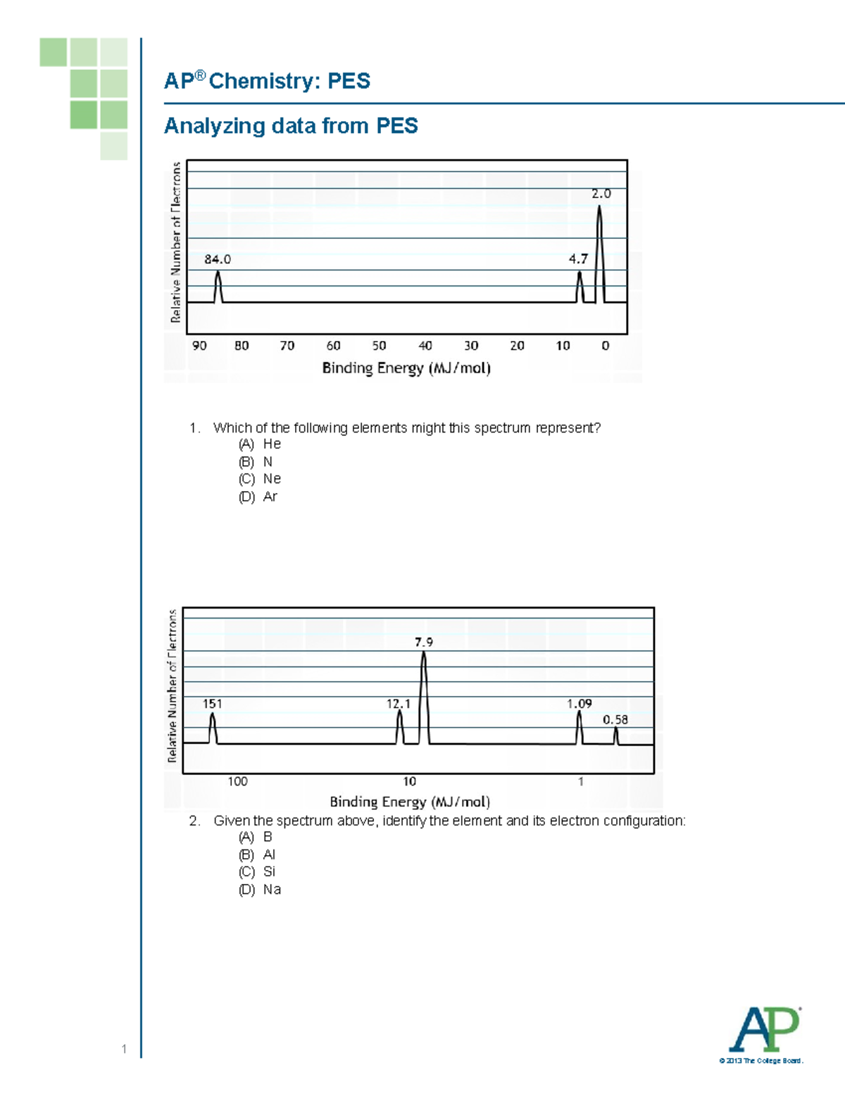PES Practice Problems for AP Chemistry Exam - Studocu
