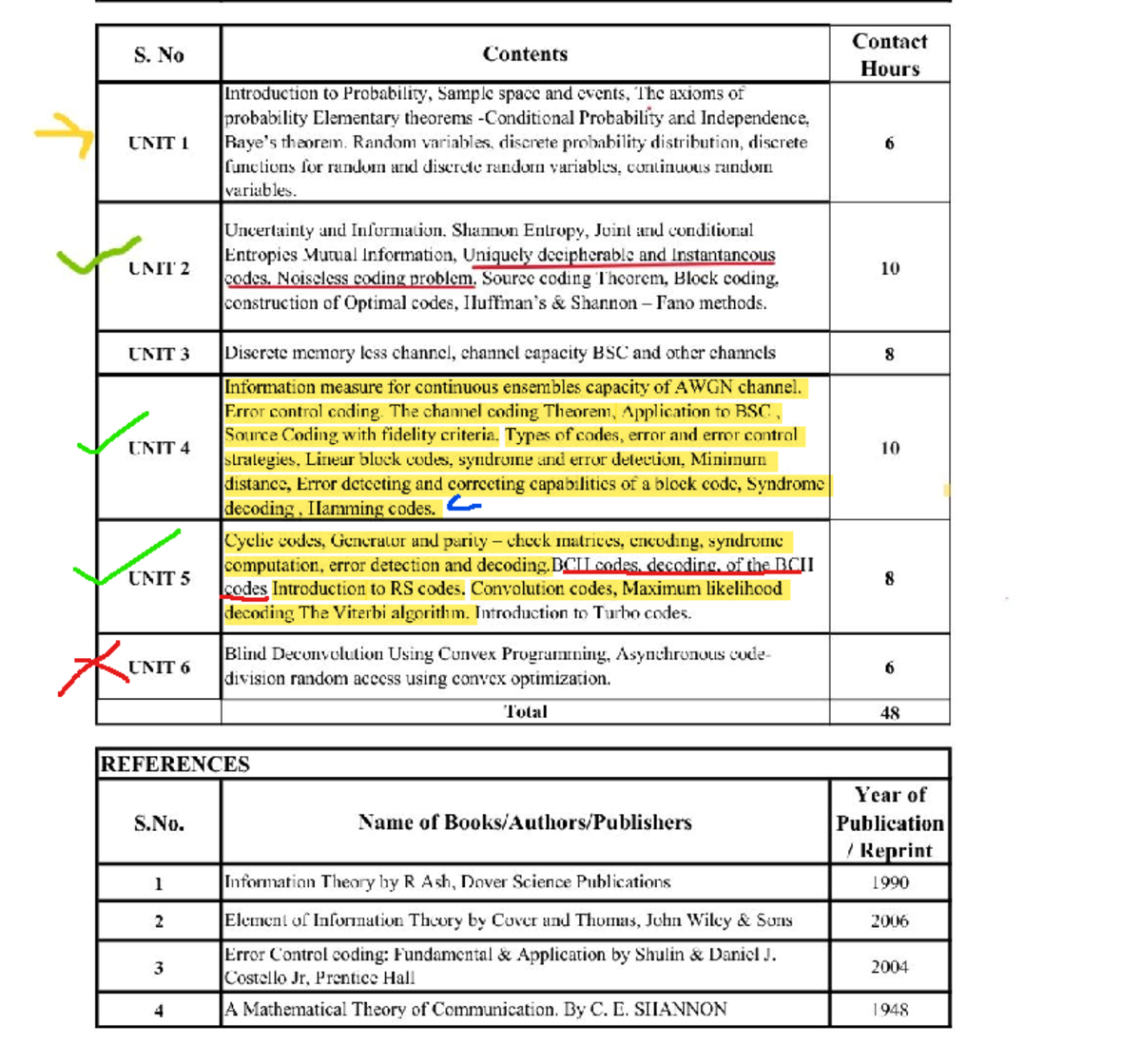 ITC 2023: Final Syllabus on Information Theory and Coding - Studocu