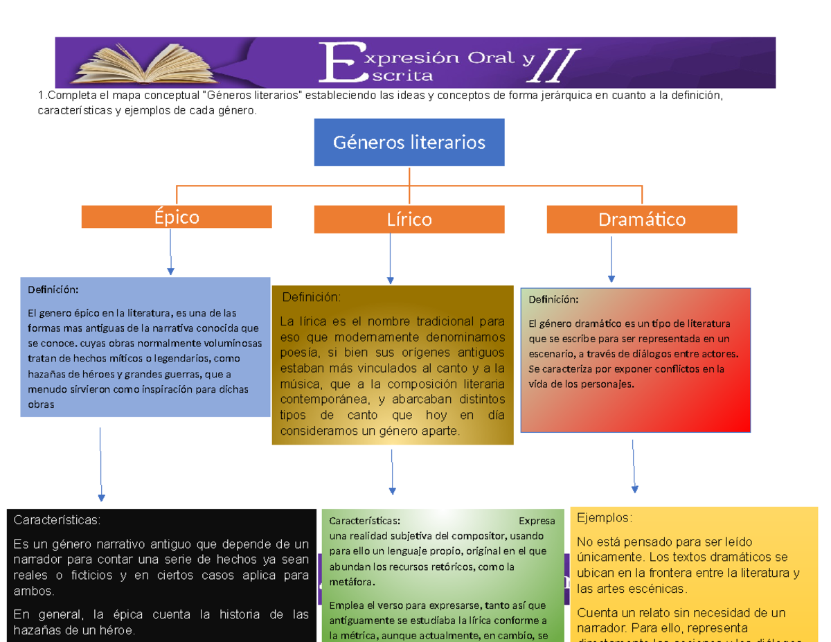 Ejemplos De Generos Literarios