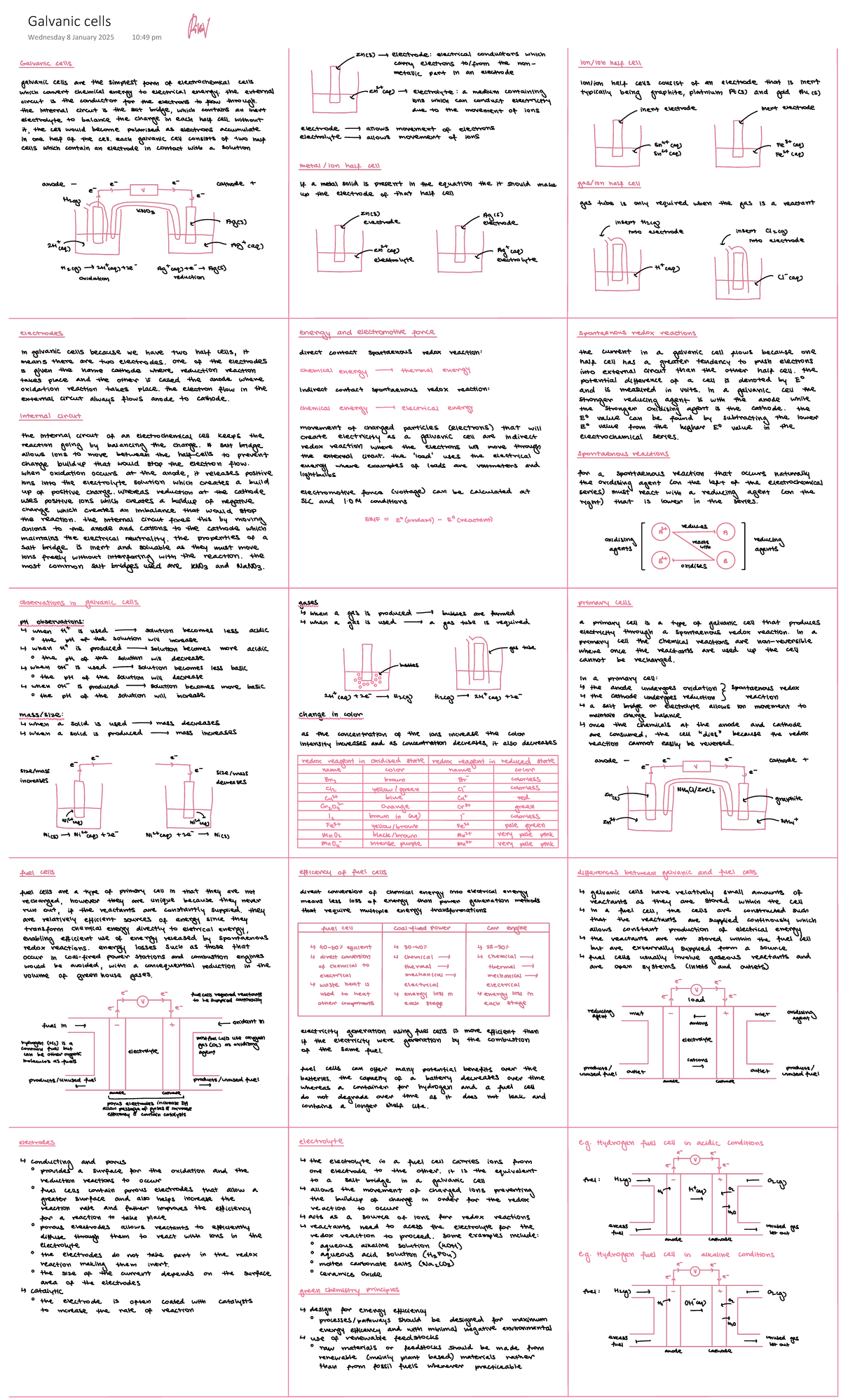 Chemistry VCE UNIT 3 AOS 1 Final Notes on Galvanic Cells and Fuel Cells ...