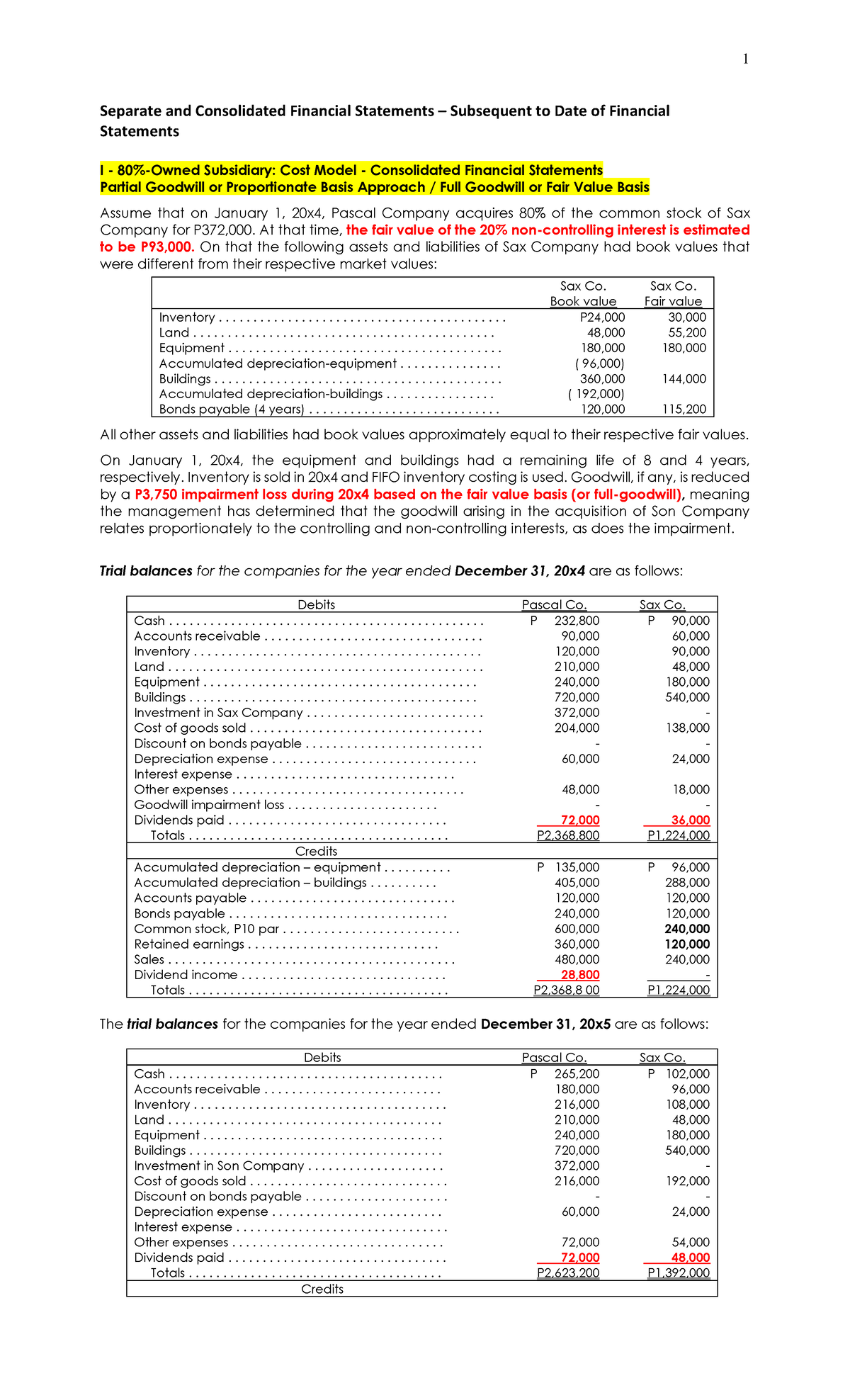 Consolidated Financial Statements Analysis (Part 1) - Cost Model 80% ...