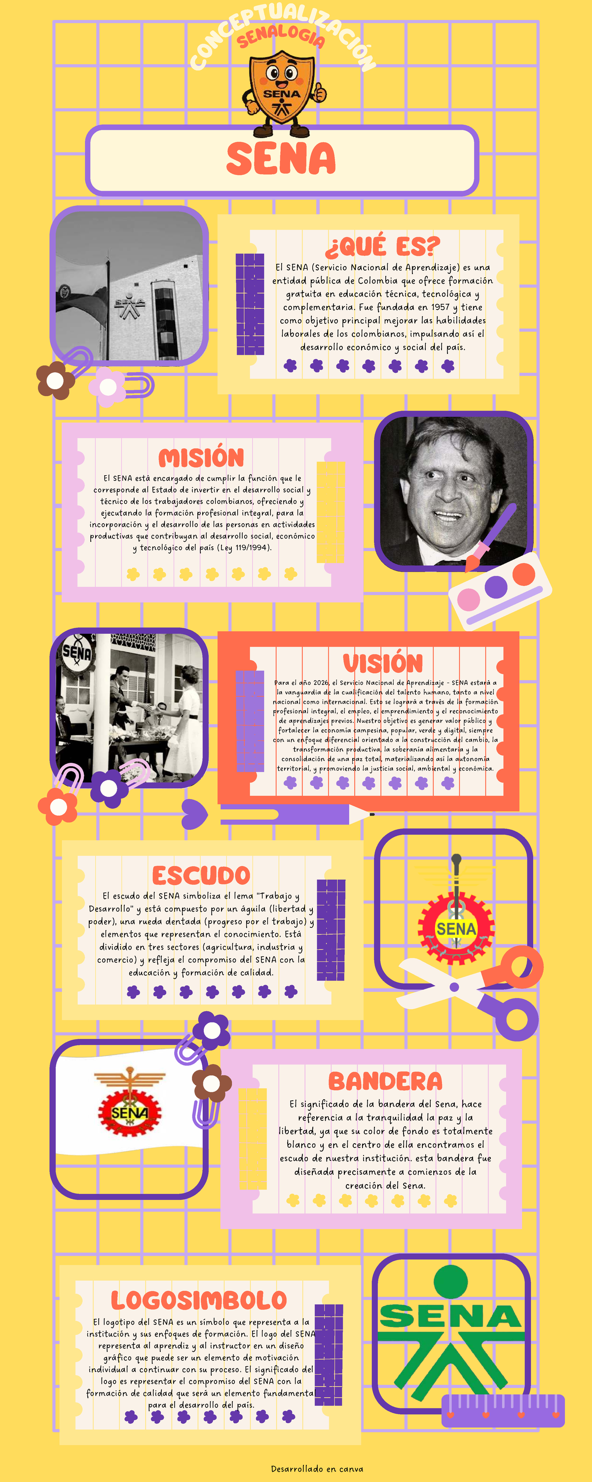 Infografía sobre el SENA: Misión, Visión y Símbolos - Studocu