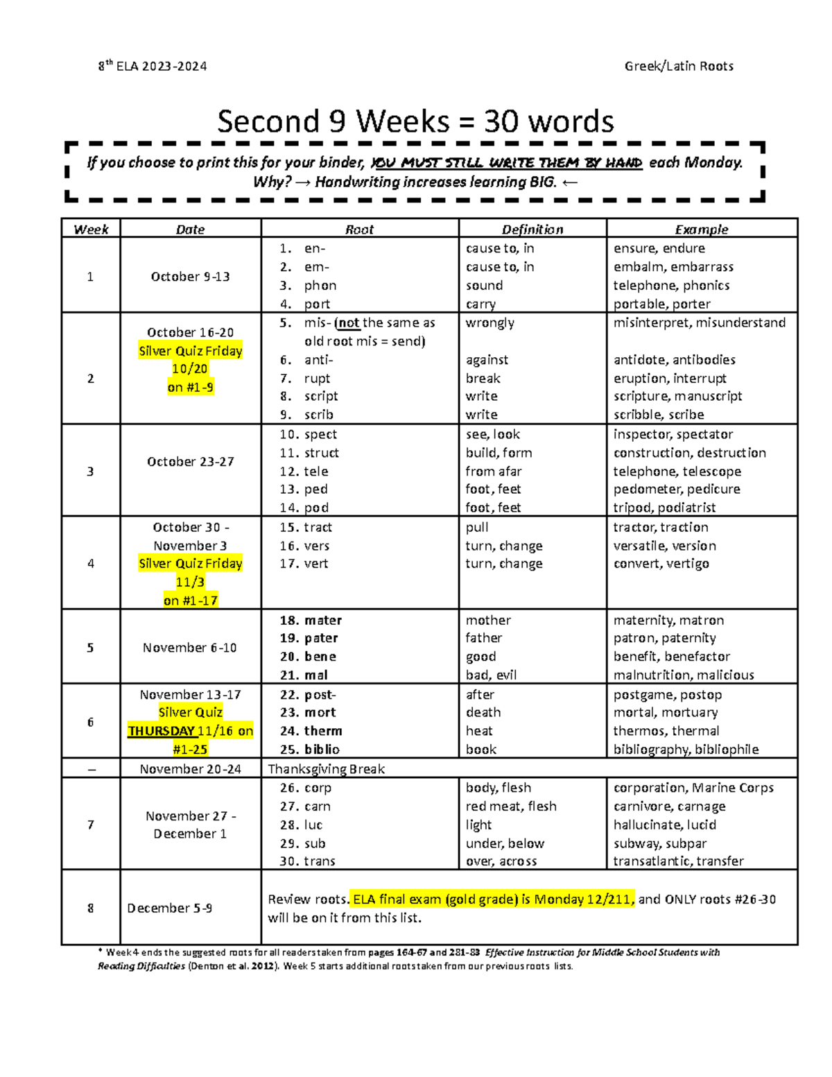 Master Root List - 8th ELA 2nd Quarter 2023 Vocabulary Guide - Studocu
