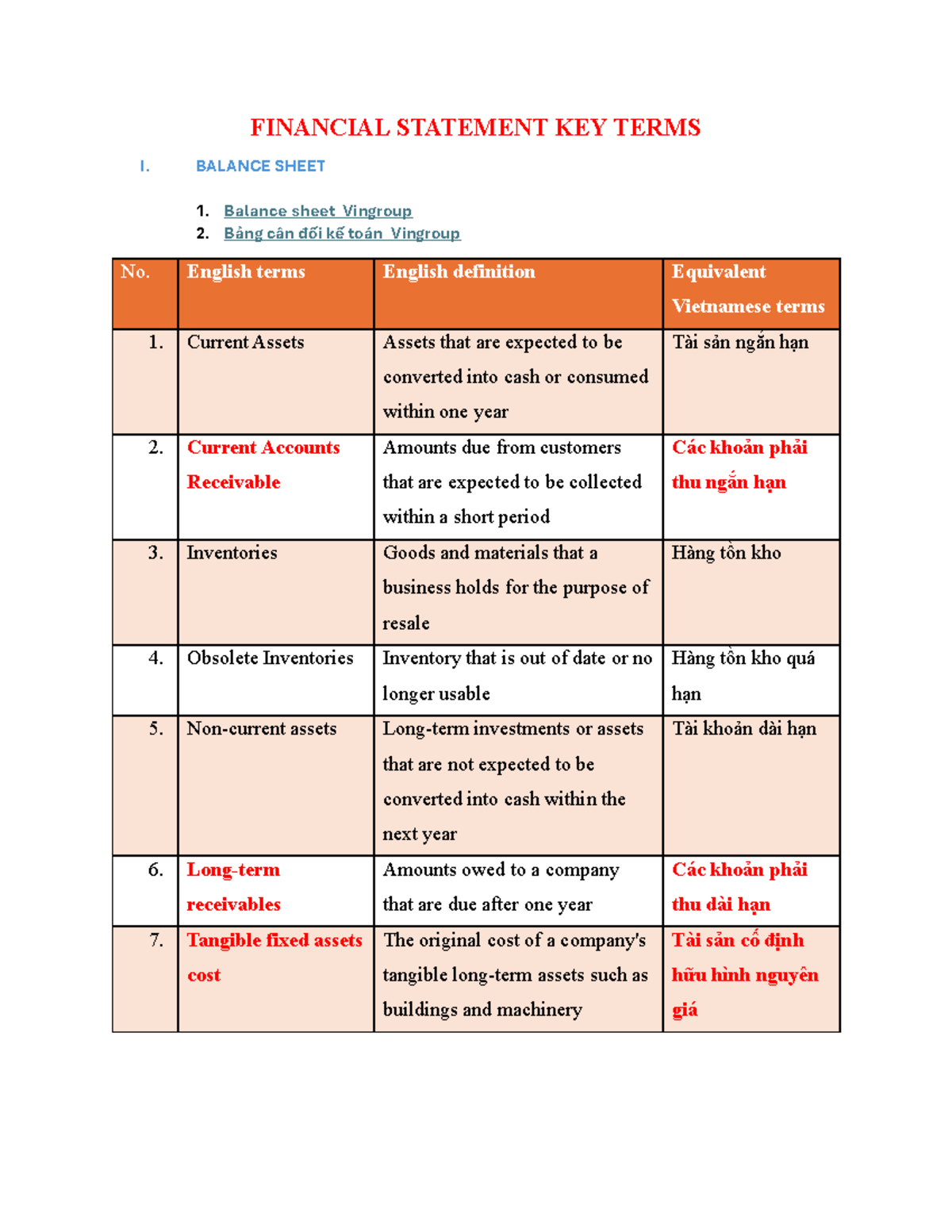 [Answer Practice] Financial Statement Key Terms (Vingroup) - Studocu
