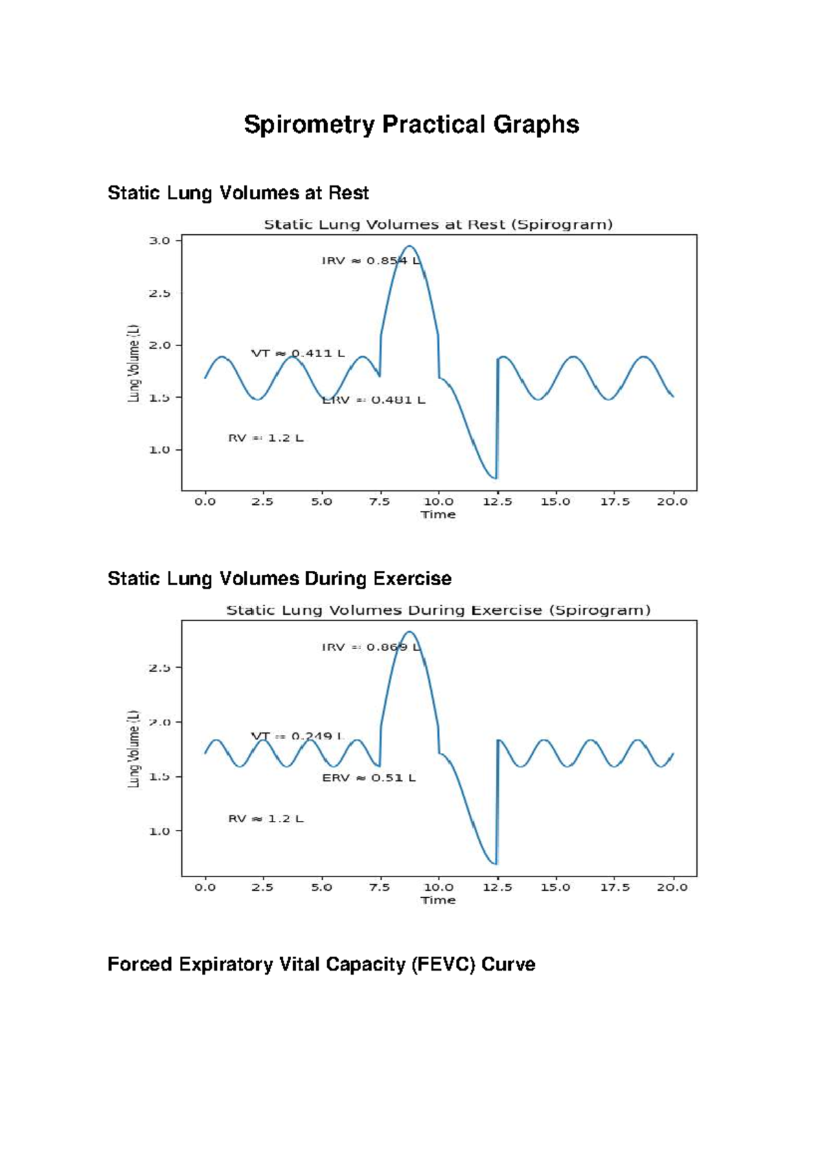 Spirometry graphs spirogram style - spla021 - Spirometry Practical ...