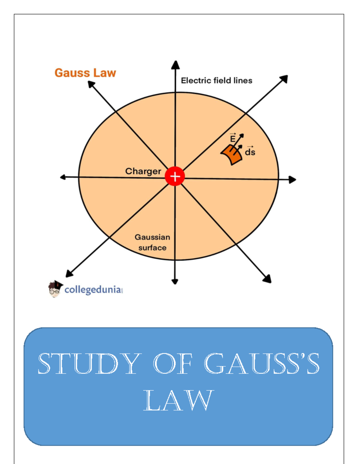 Gauss Law Study Notes for PHYS 101: Key Concepts & Applications - Studocu