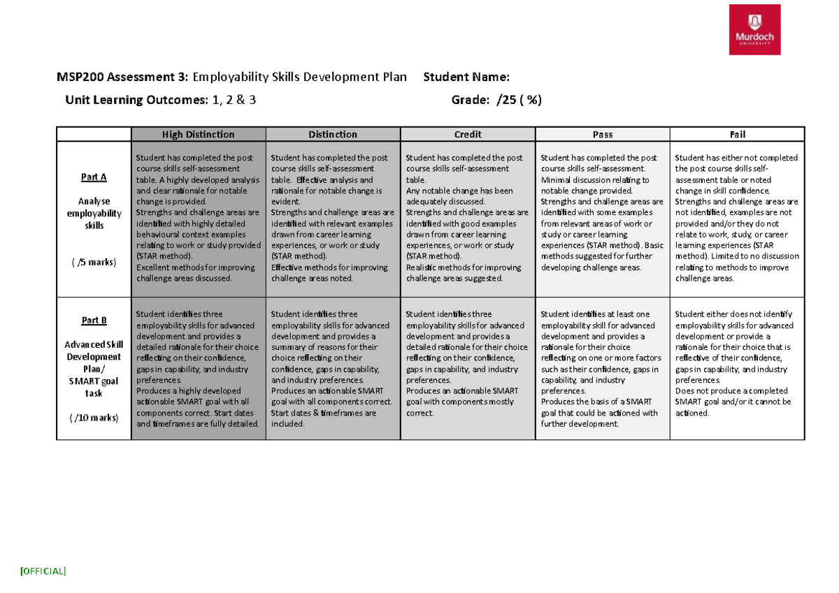 MSP200 Assessment 3: Employability Skills Development Plan Rubric 2025 ...