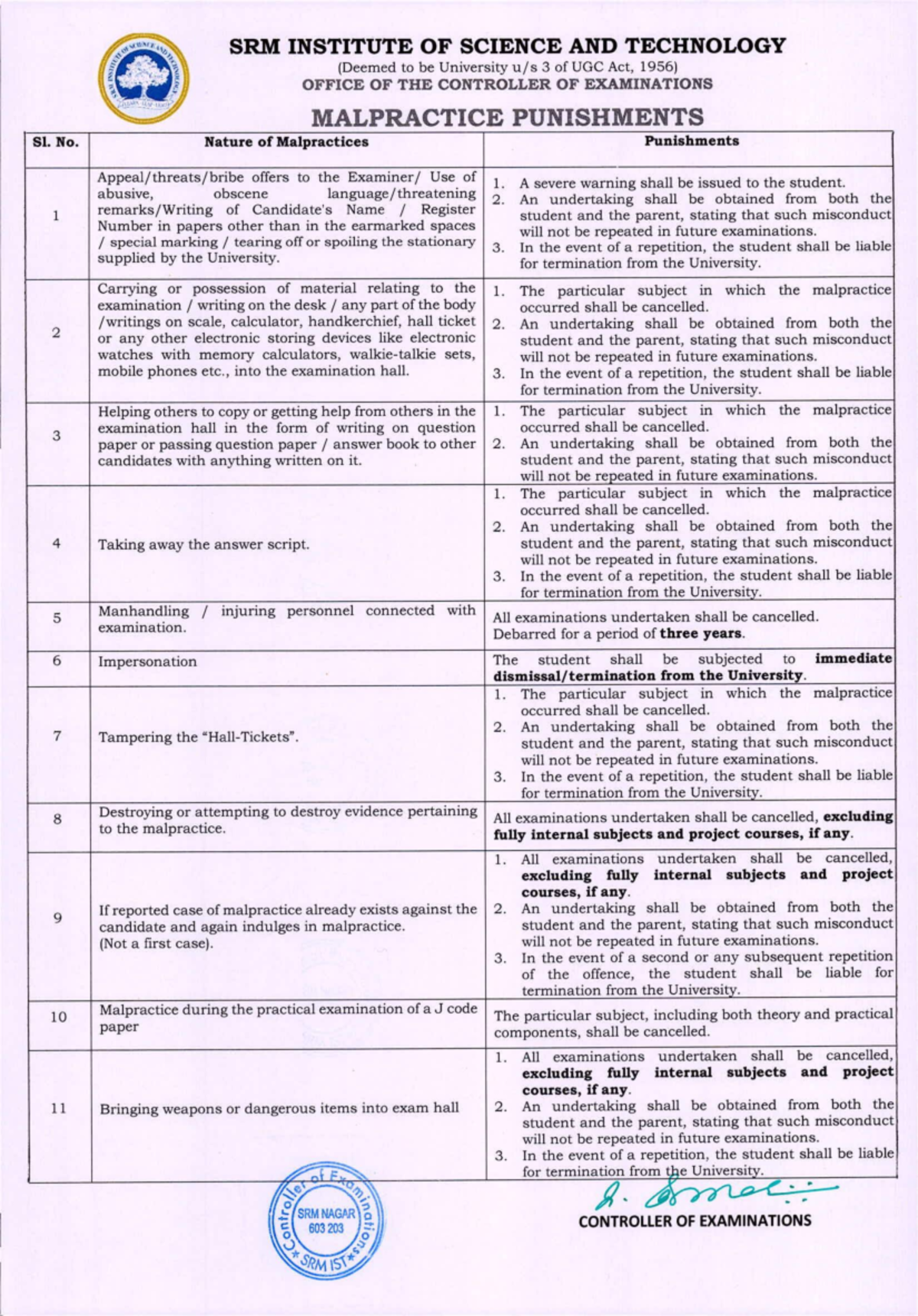 Revised Malpractice Punishments for Feb 2026 Exams at SRM University ...