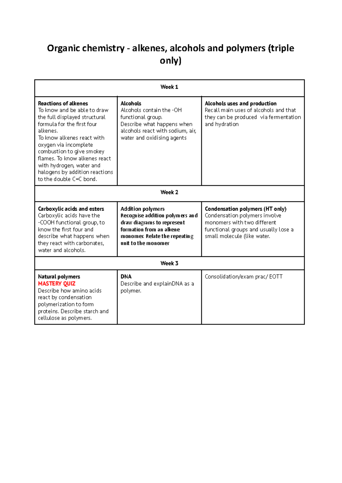 Organic Chemistry (Triple Only): Alkenes, Alcohols & Polymers - Lesson ...