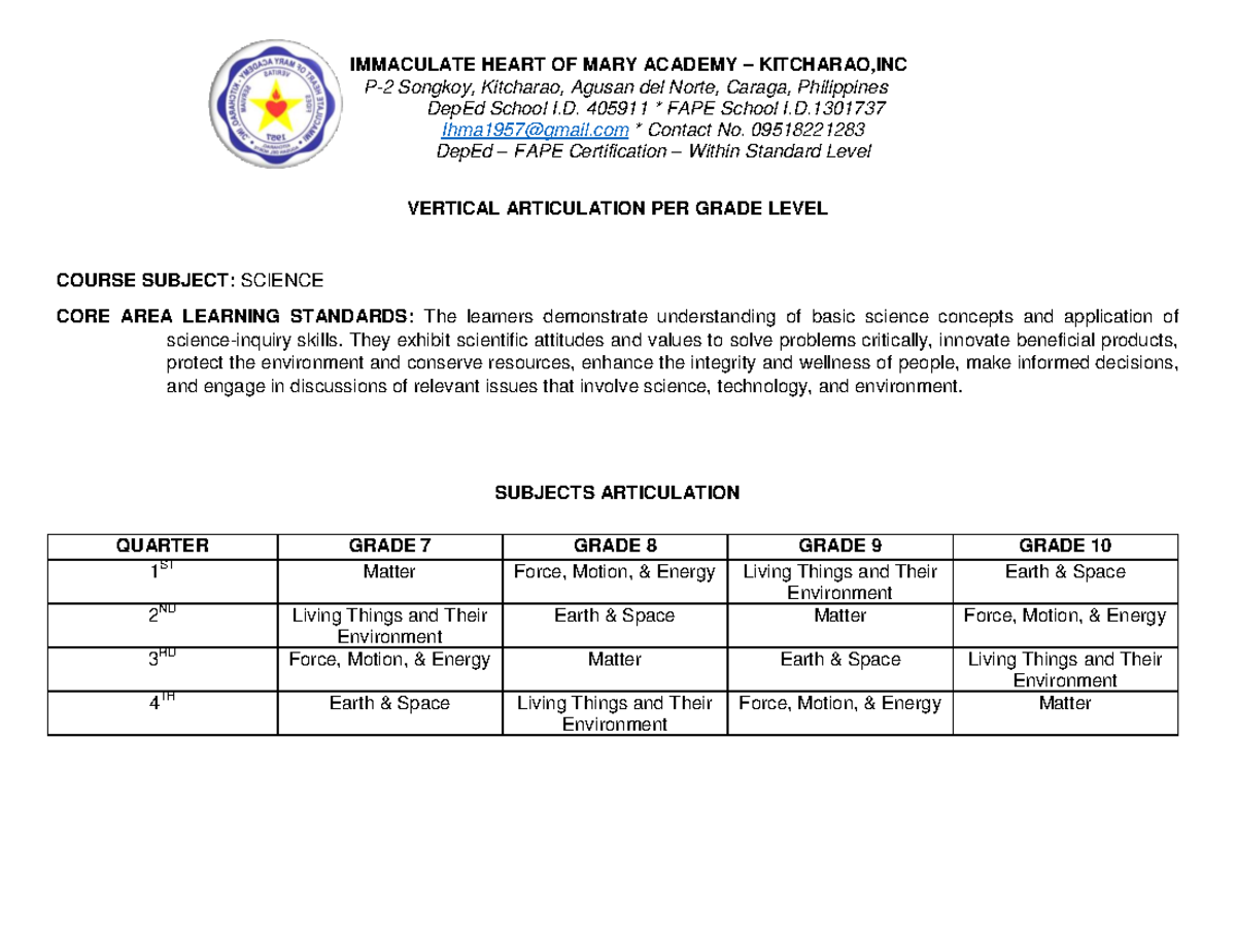 Vertical and Horizontal Articulation in Science Curriculum (Grade 7-10 ...