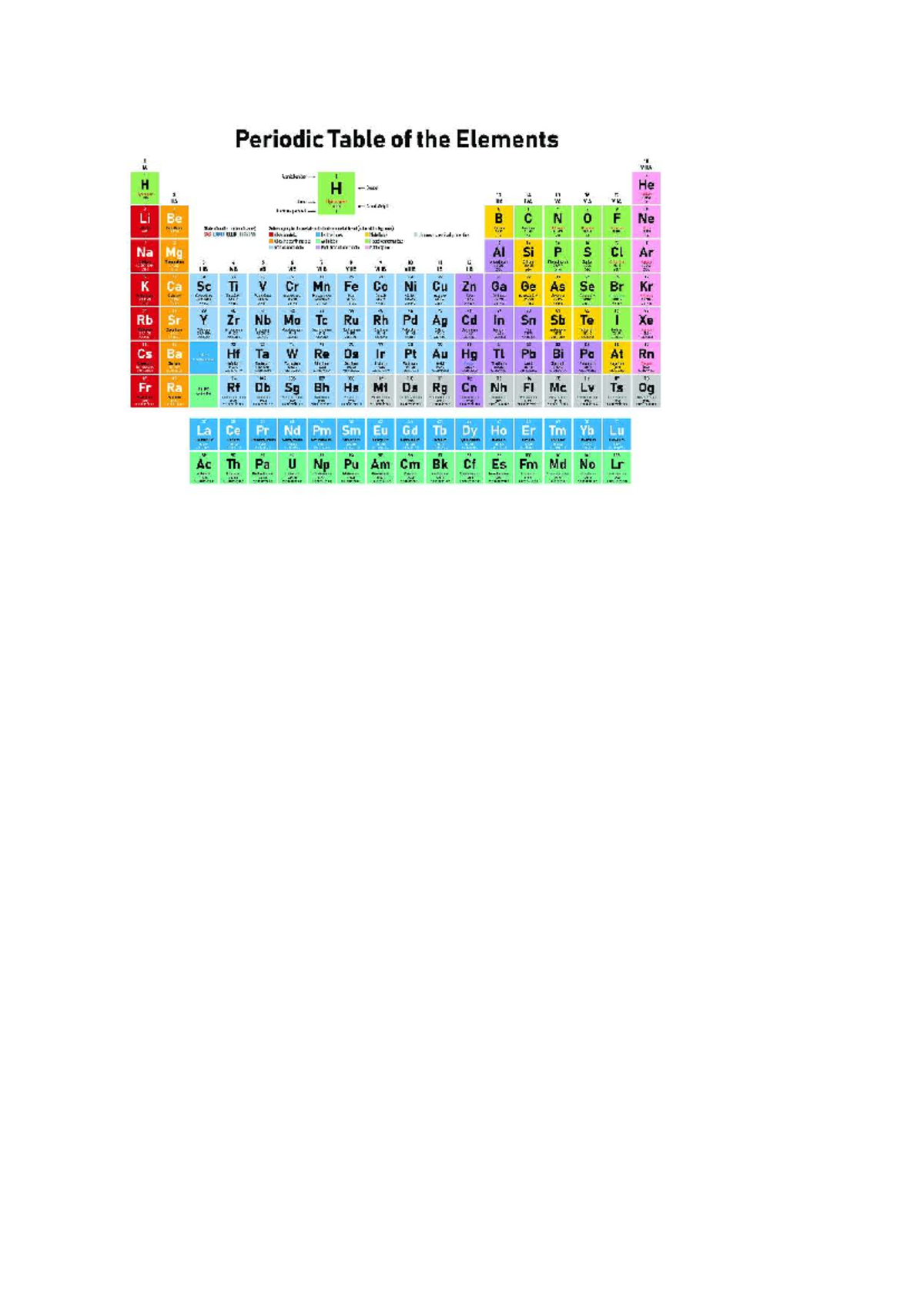 Periodic table - Chem 1A03 - etalloids Unknown chemical properties T ...