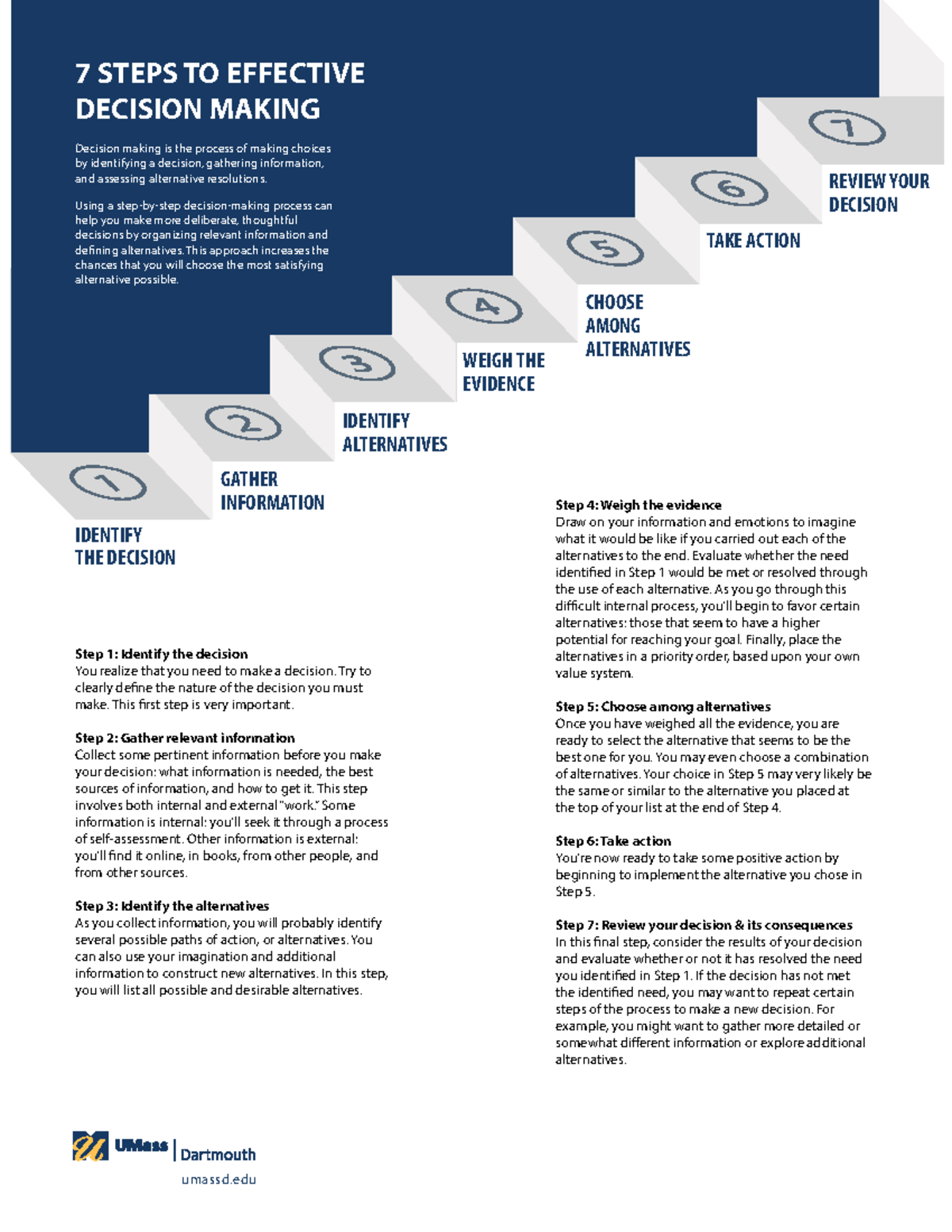 Decision-Making Process - Step 1: Identify the decision You realize ...