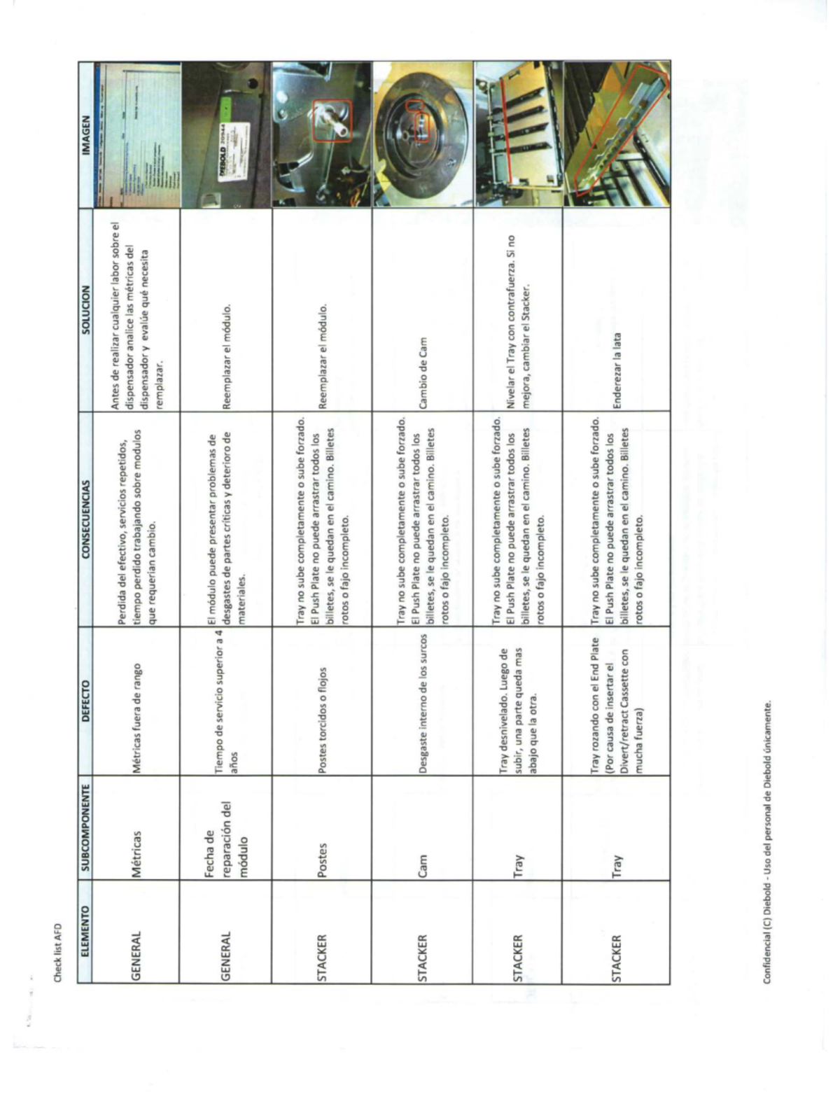Errores de AFD - Sssdddd - Check list AFD ELEMENTO SUBCOMPONENTE ...
