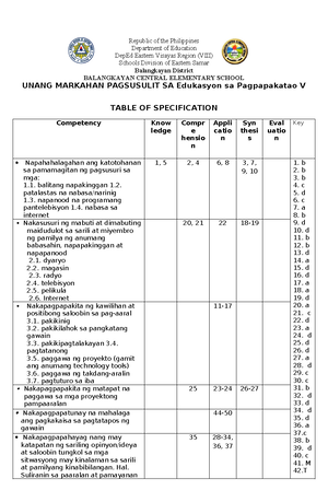 PISA RLL Final Exam Sample Assessment with Literacy Items - Studocu