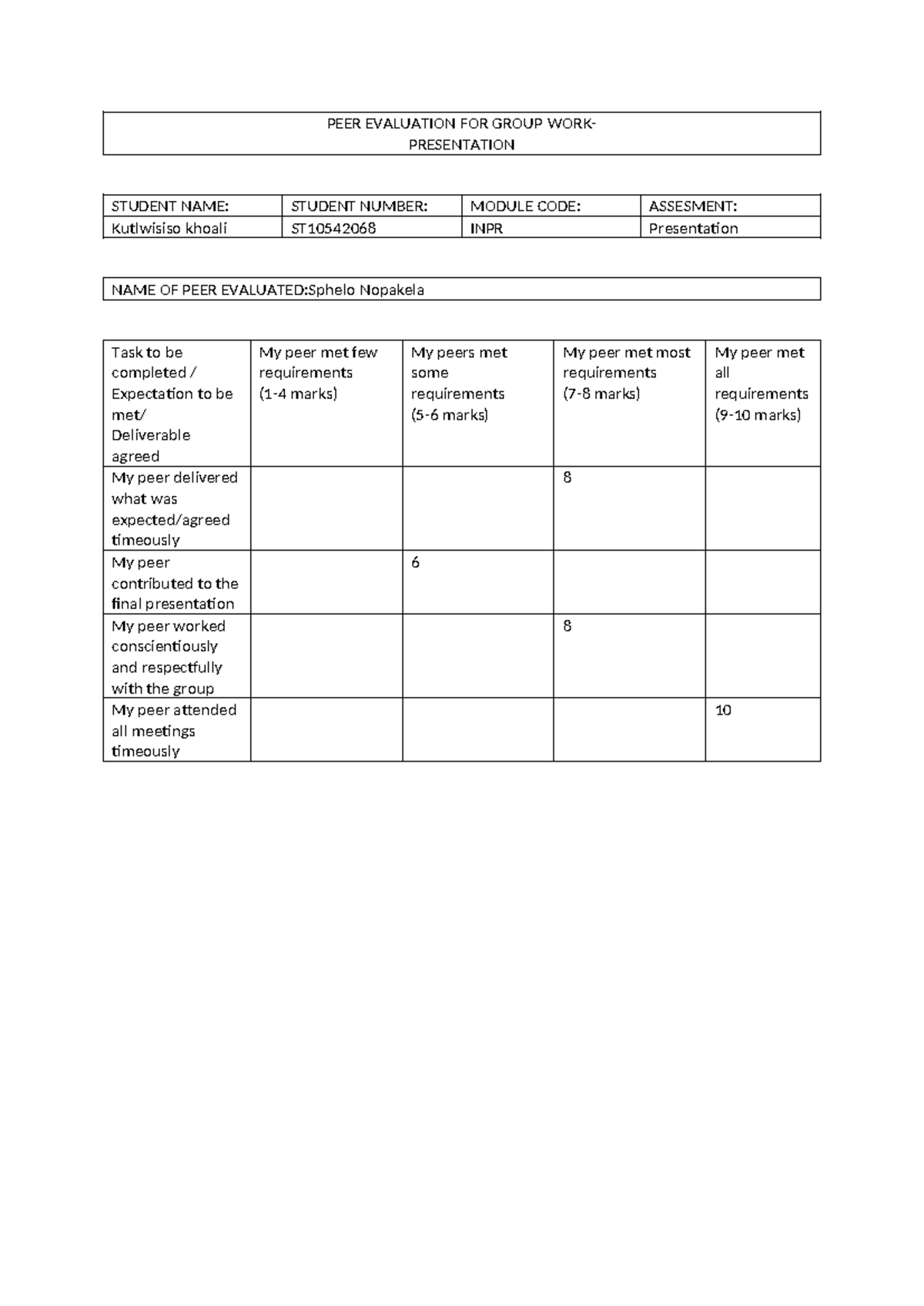INPR Presentation 3 - Peer Evaluation Notes - Studocu