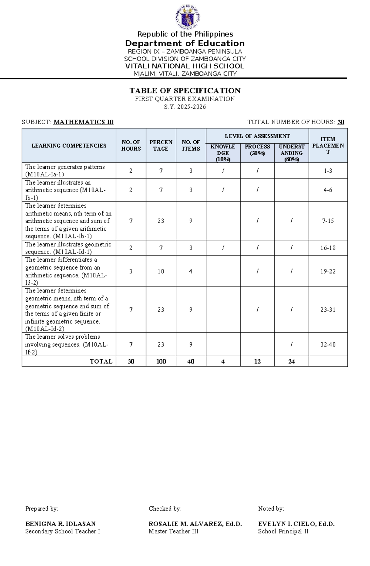 TOS: Mathematics 10 First Quarter Exam Specifications - Studocu