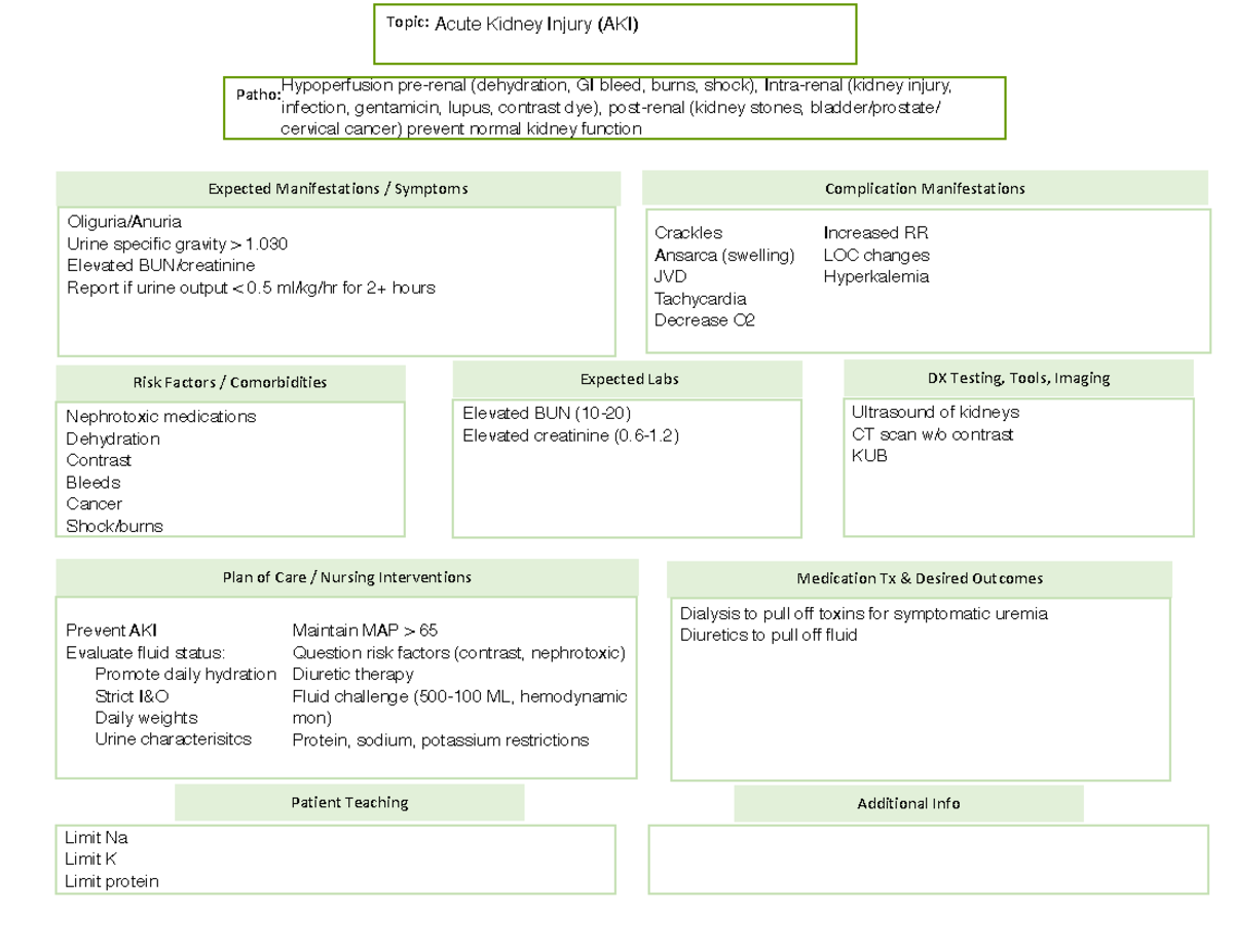 AKI Concept MAP with multiple categories - NUR 3289 - Topic: Patho ...