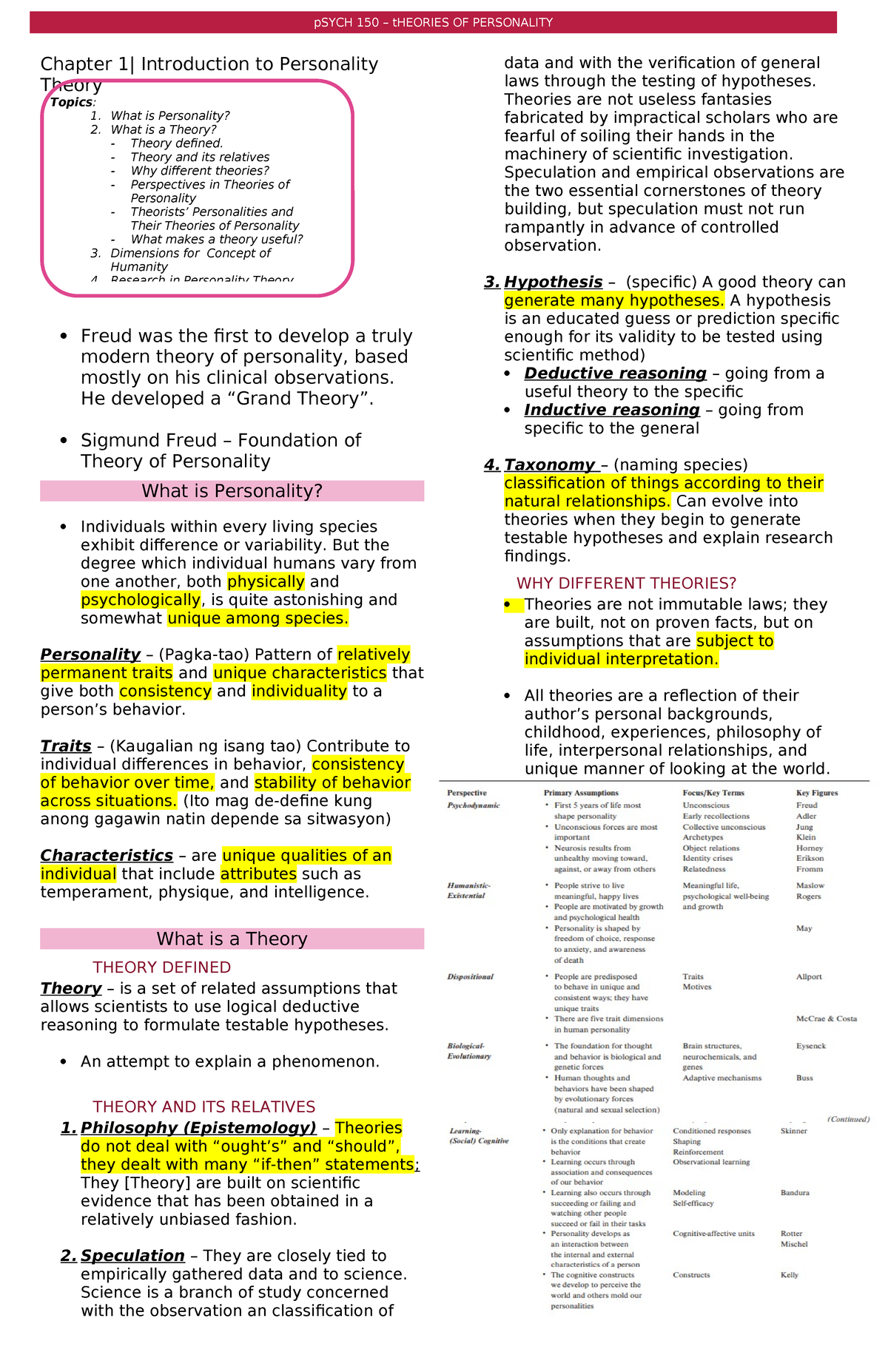 Theories of Personality Chapter 1 - Chapter 1| Introduction to ...