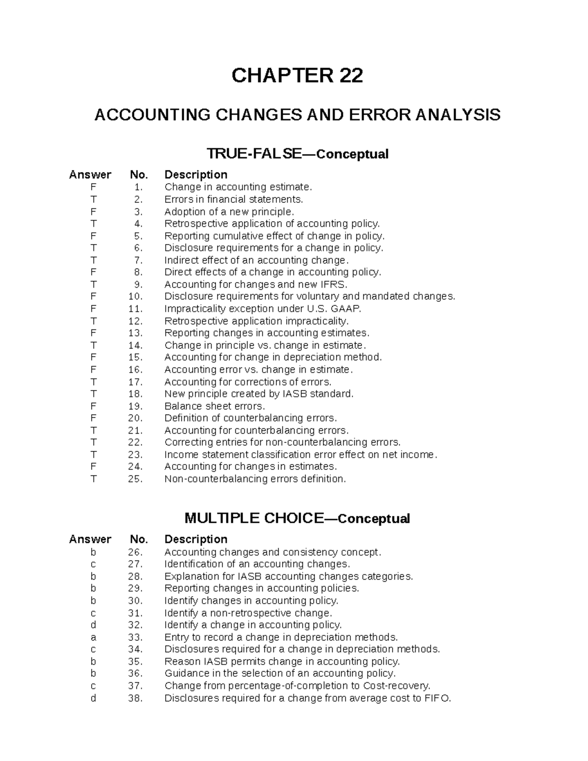 Test Bank for Intermediate Accounting (AKM 22) - Accounting Changes ...