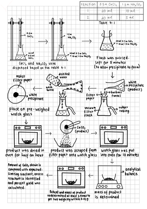 LAB Report Experiment 3 CHM421 - ANALYTICAL CHEMISTRY CHM LAB REPORT ...